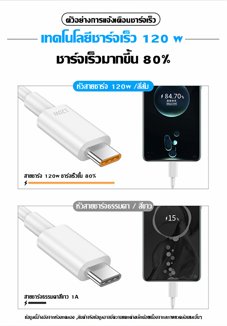 YF 3C รับประกันหนึ่งปี HUAWEI รองรับ ชุดชาร์จเร็ว 120W 100W 66W 6A สําหรับ HUAWEI และแล็ปท็อป ...