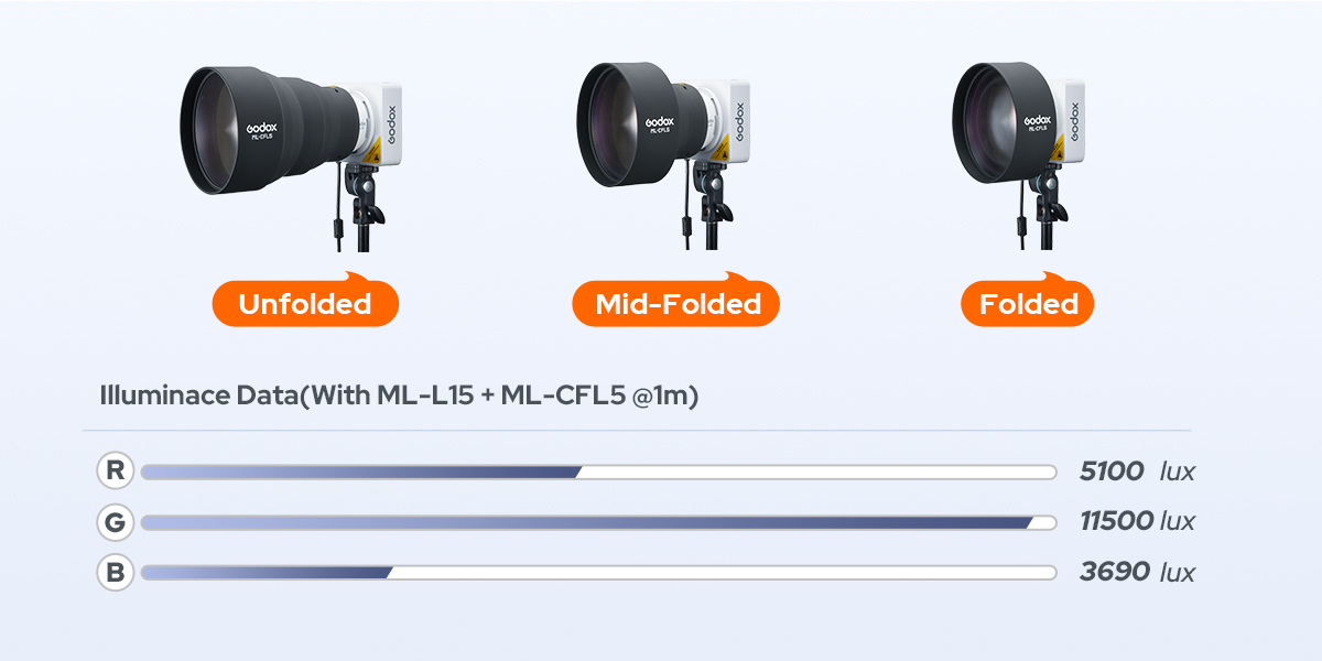 Godox LED ML100R RGB 110W 1800-10000K ( Godox Mount ) - รับประกันศูนย์ ...