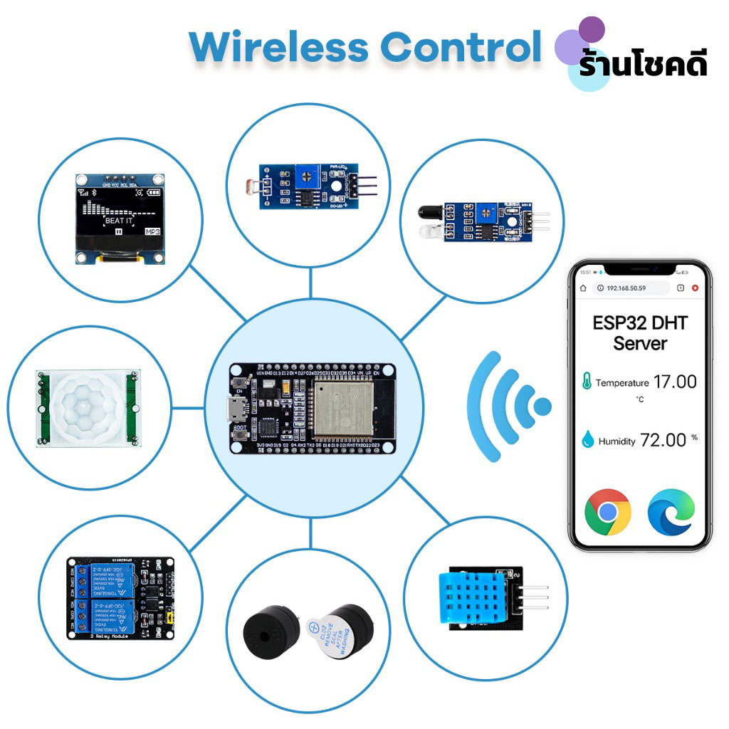 Makerlab ESP32 Basic Starter Kit ชุดการเรียนรู้การพัฒนา WiFi IOT พร้อมโครงการ PDF และรหัส ...