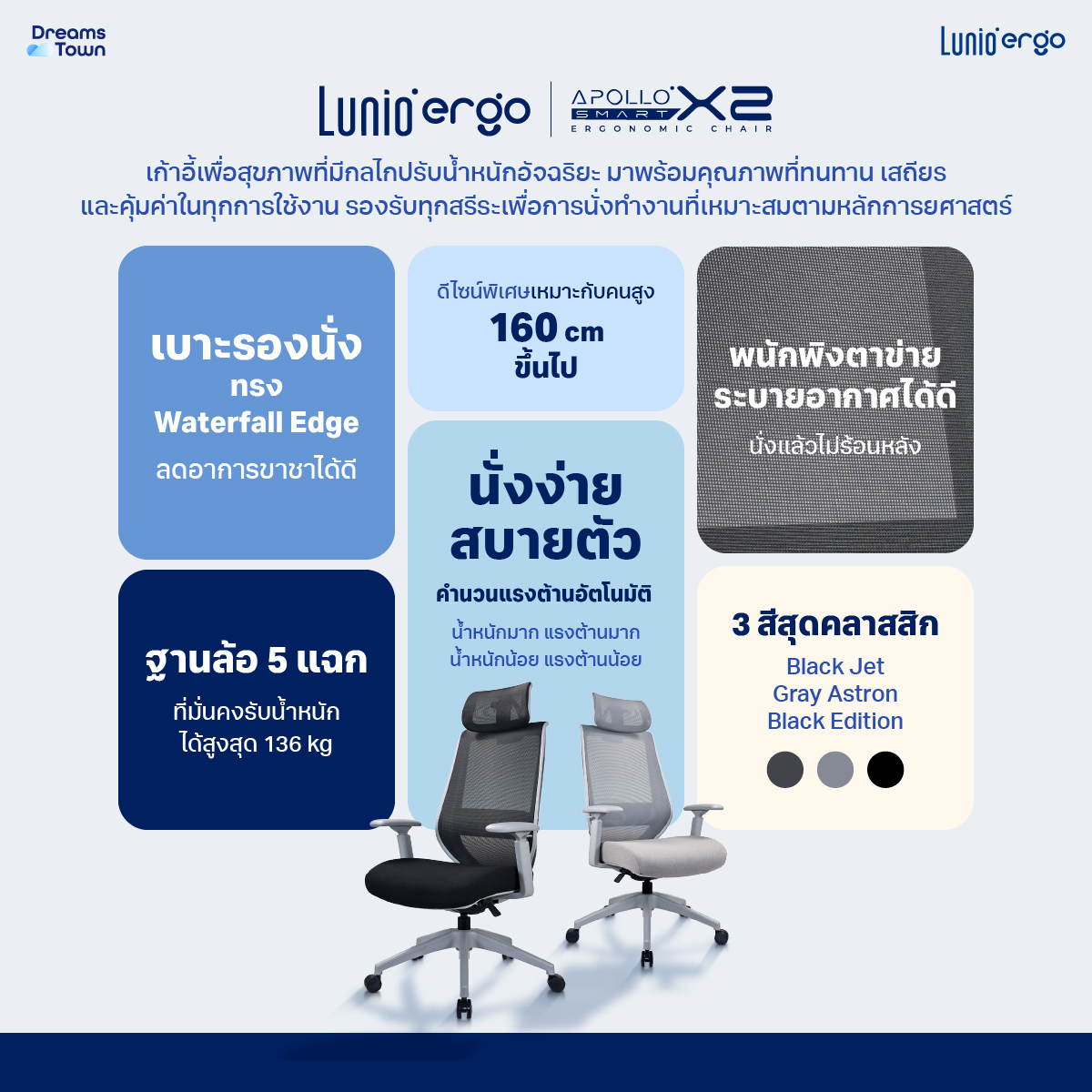 Lunio Ergo เก้าอี้ทำงาน เทคโนโลยีกลไกอัจฉริยะ ปรับแรงต้านตามน้ำหนักตัวผู้นั่ง นั่งสบายทุกรูปร่าง ...