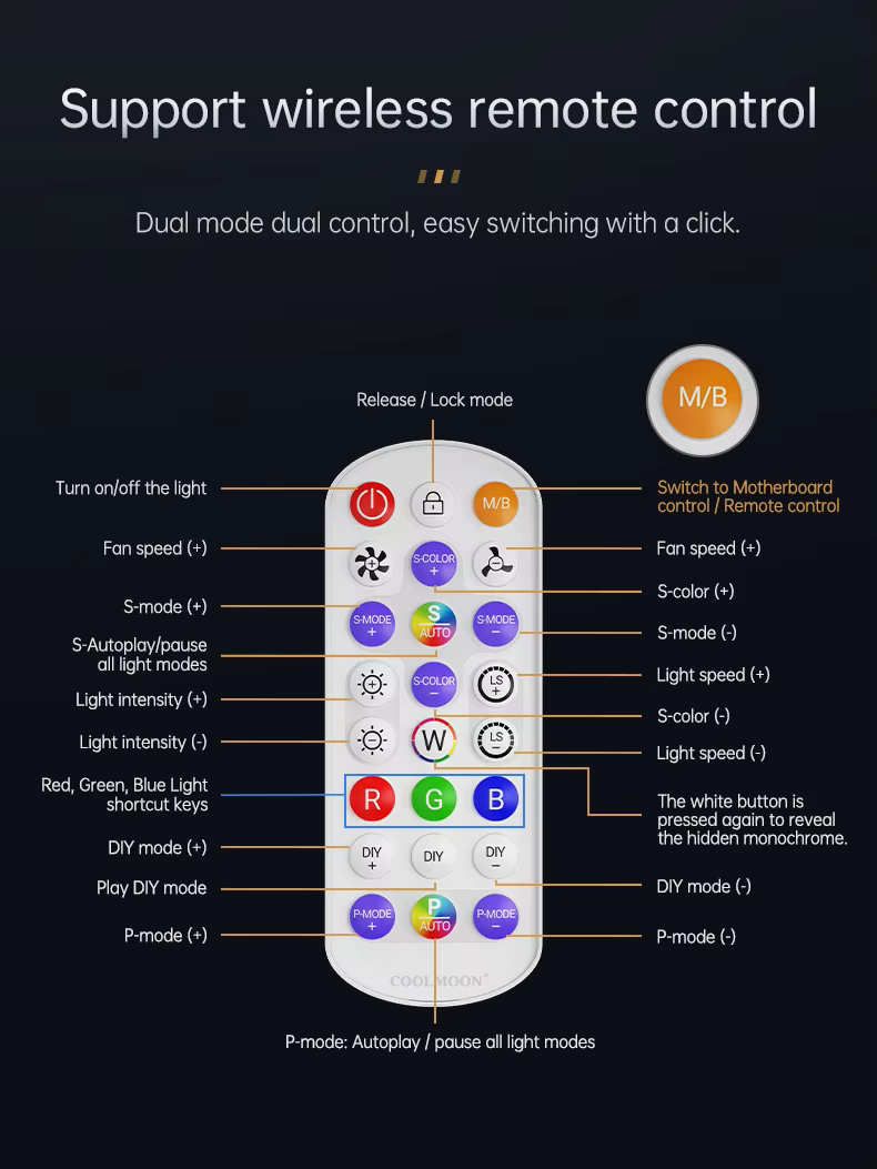 กล่องควบคุมไฟ COOLMOON MC10 ARGB Fan Hub Controller 4pin PWM+3pin 5V ...