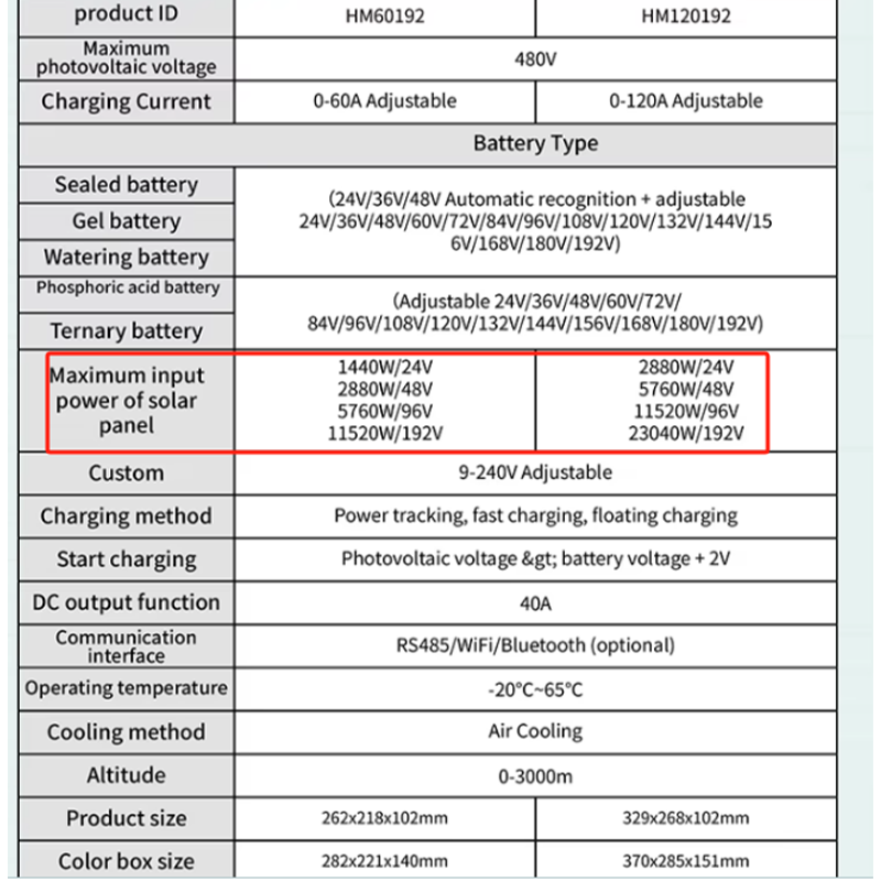 【COD】AOYANG Smart ไฮโวล MPPT Solar Controller โซล่าชาร์เจอร์แบบสามารถ ...