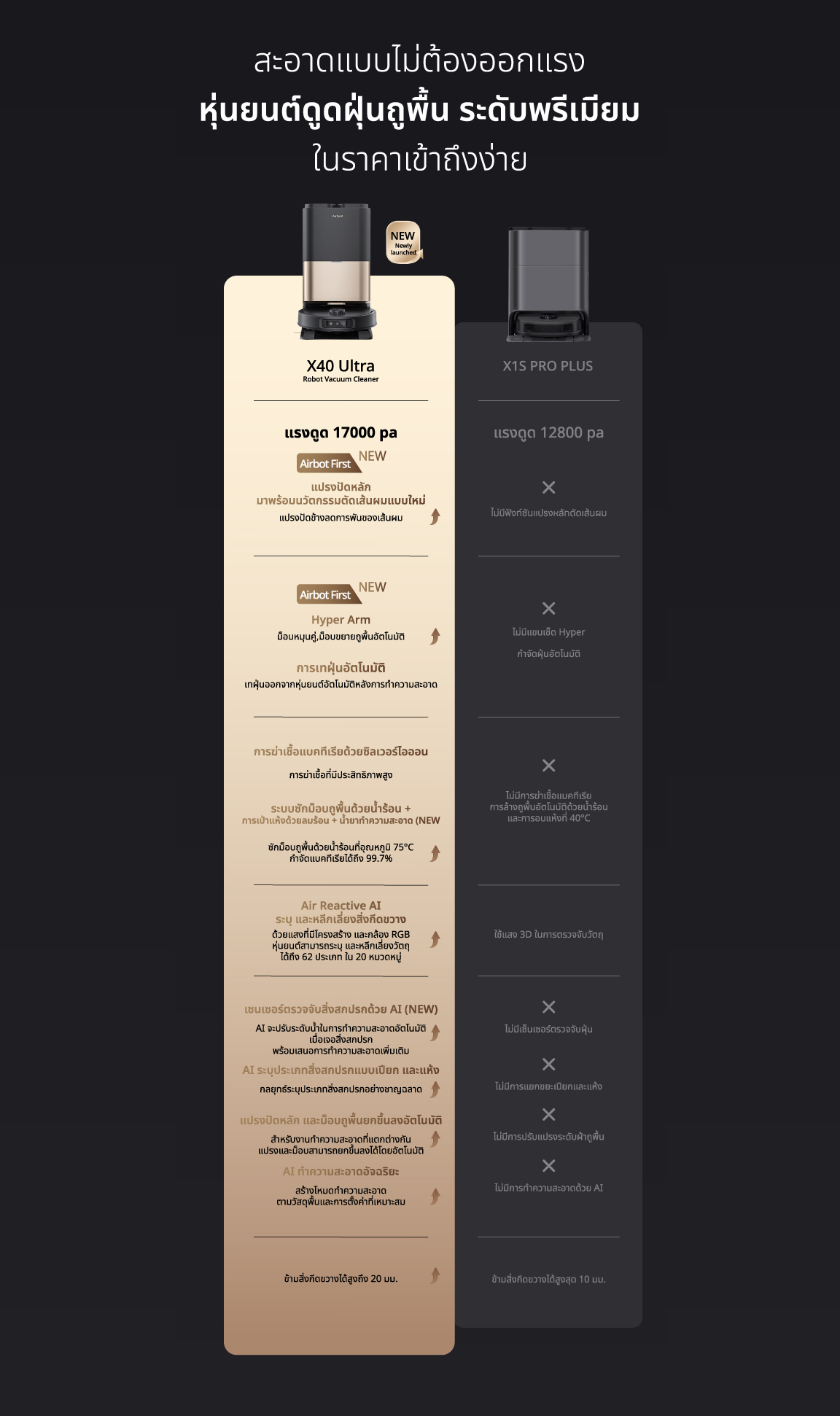 [High-End] Airbot X40 Ultra - หุ่นยนต์ดูดฝุ่น ถูพื้น อัจฉริยะ AI มาพร้อมสถานีชาร์จครบวงจร ...
