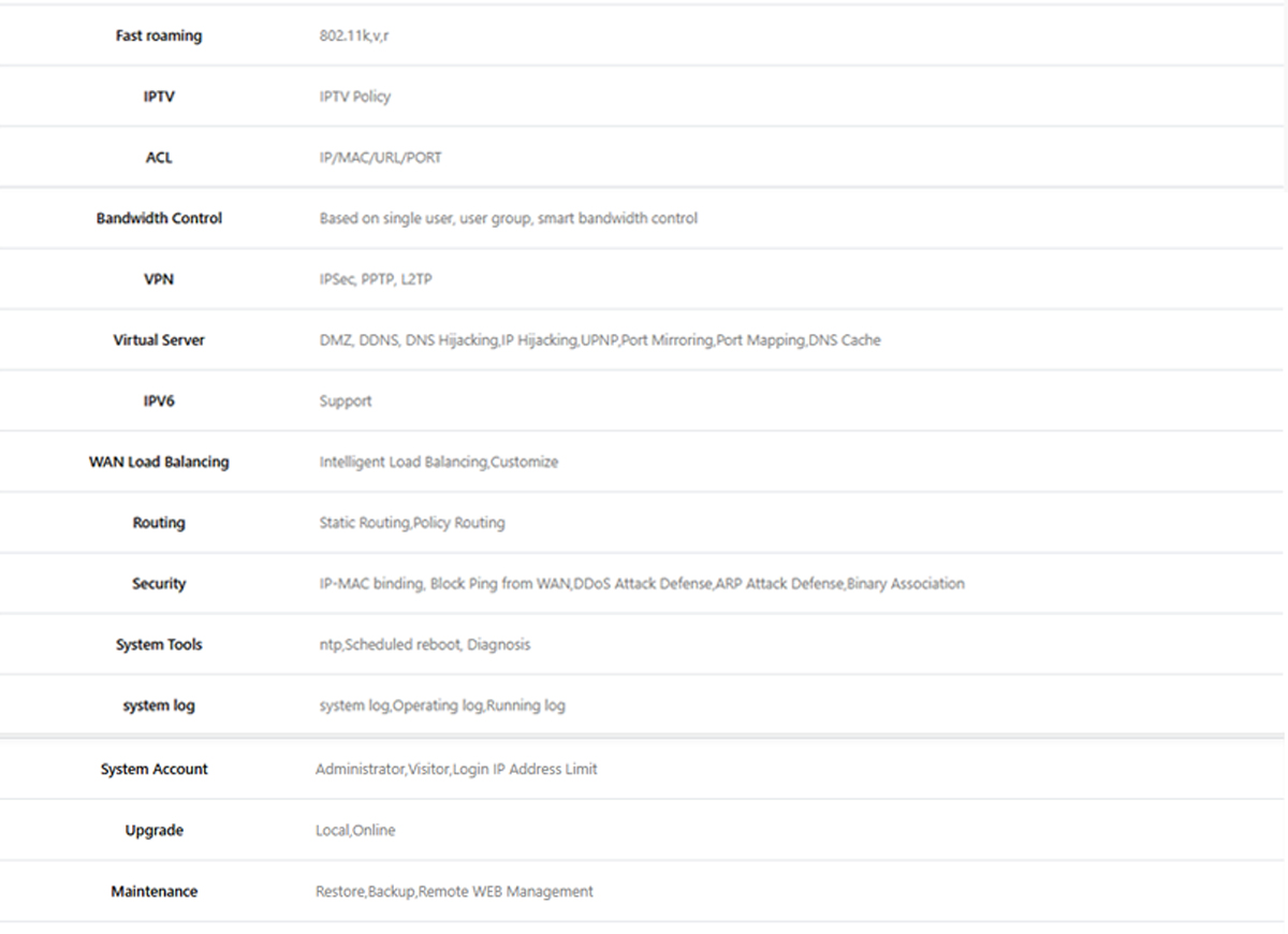 IP-COM M30 100 Users Enterprise Router | Shopee Thailand