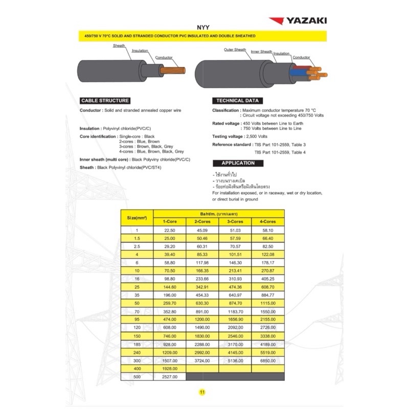 สายไฟ ยาซากิ Yazaki NYY (แบ่งขาย 5 เมตร เกิน 5 เมตร ตัดยาวทั้งเส้น) ขนาด 3 x 1.5 / 3 x 2.5 Sq.mm ...