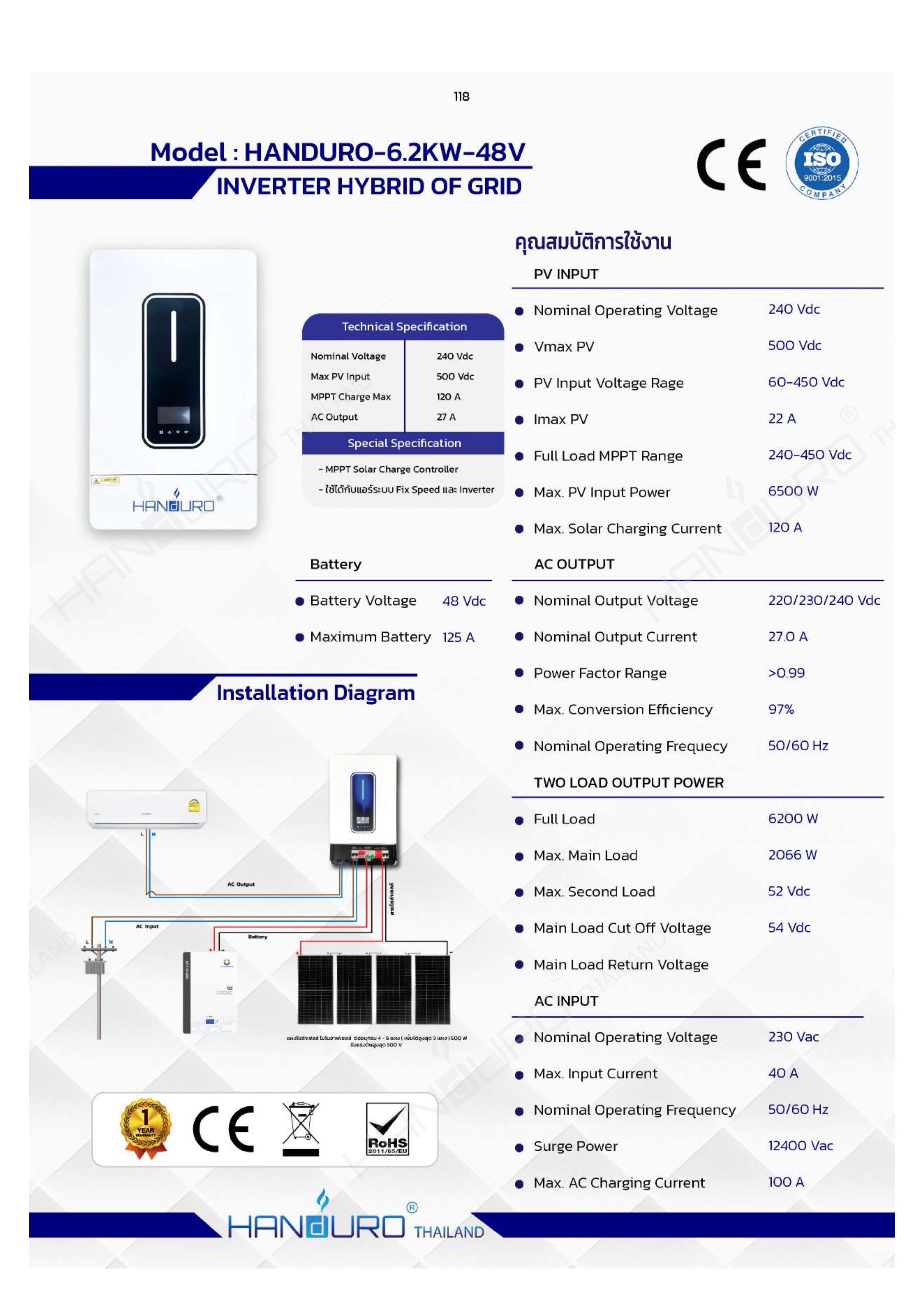 HANDURO อินเวอร์เตอร์ไฮบริด 6.2kw ระบบแบต48V OFF-GRID ใช้กับแอร์ ...