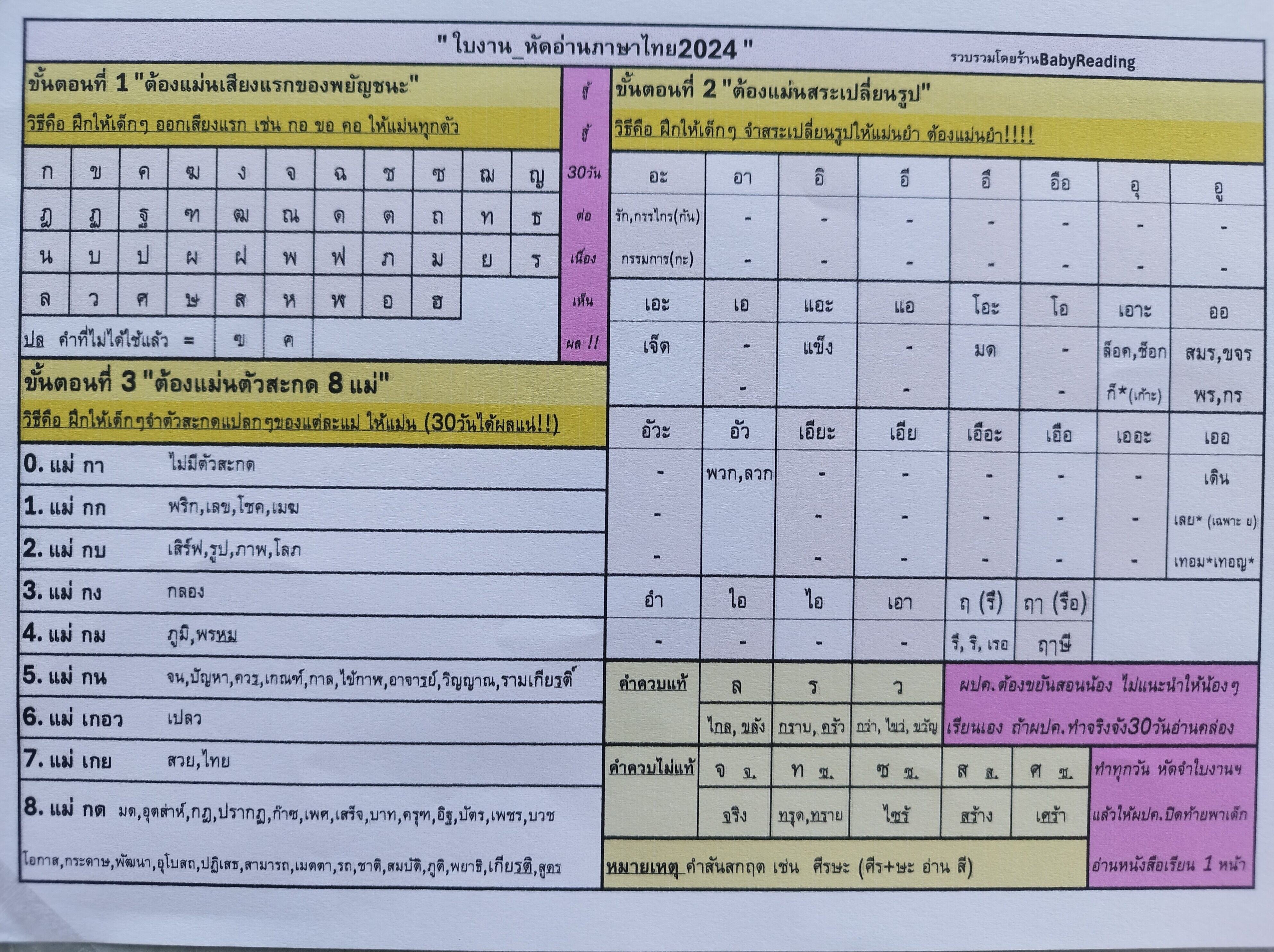 ขายถูก เซ็ทรู้ใจ 4 ลาย 95 บ. โปสเตอร์ ก ไก่ ABC 1-10 ผัก&ผลไม้.(มีของแถม) | Shopee Thailand