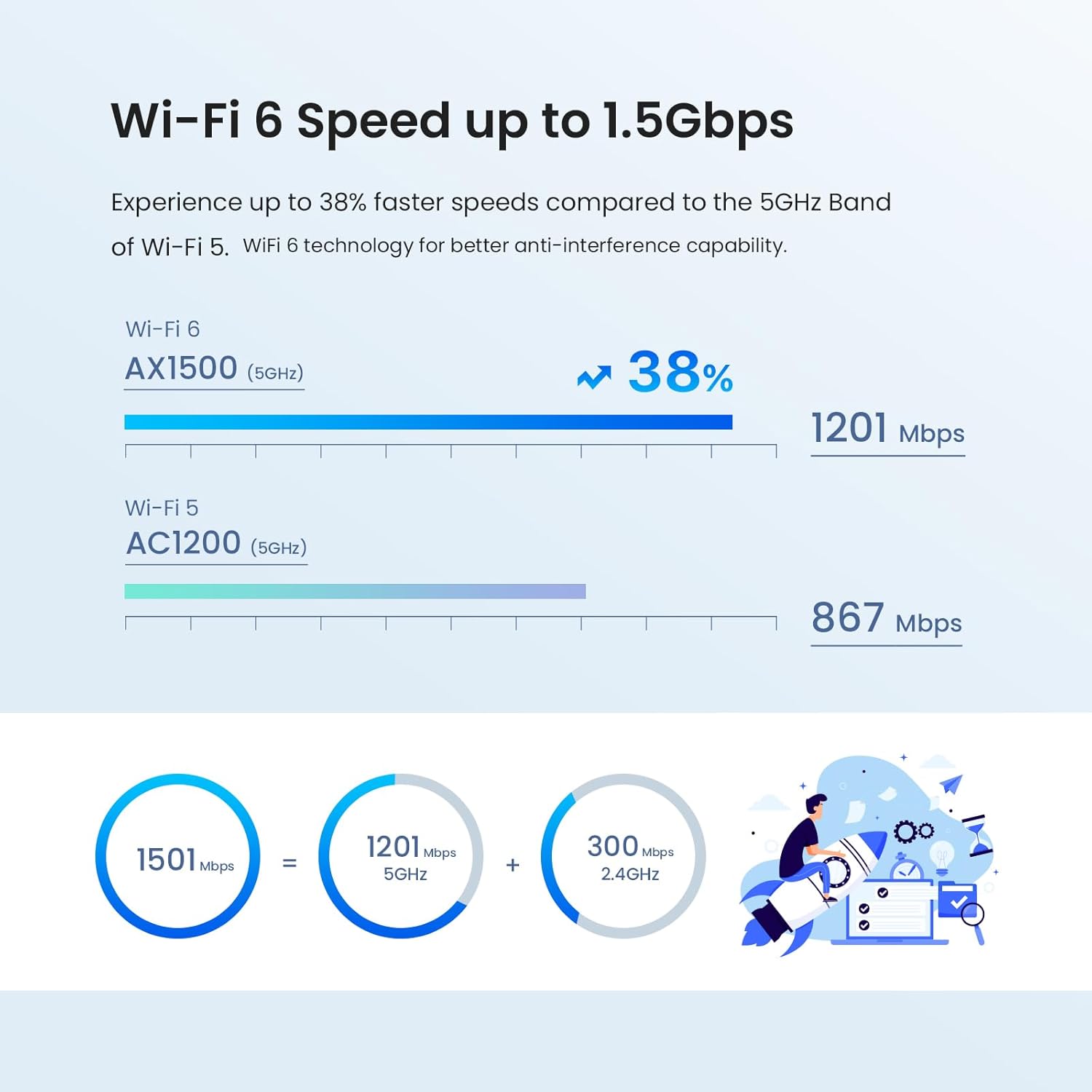 Tenda Nova MX3 AX1500 Dual Band Mesh Router Wifi6 Whole Home WiFi ...
