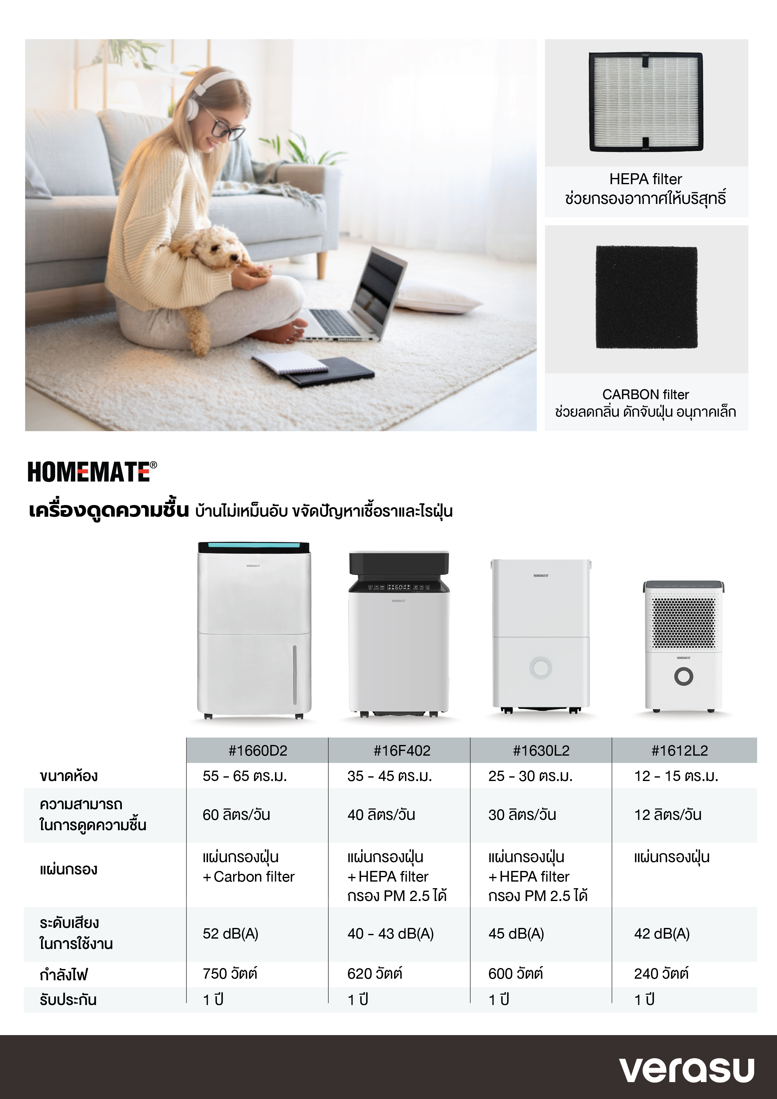 HOMEMATE เครื่องดูดความชื้น 65 ตรม. พร้อม Carbon filter รุ่น HOM-1660D2 ...