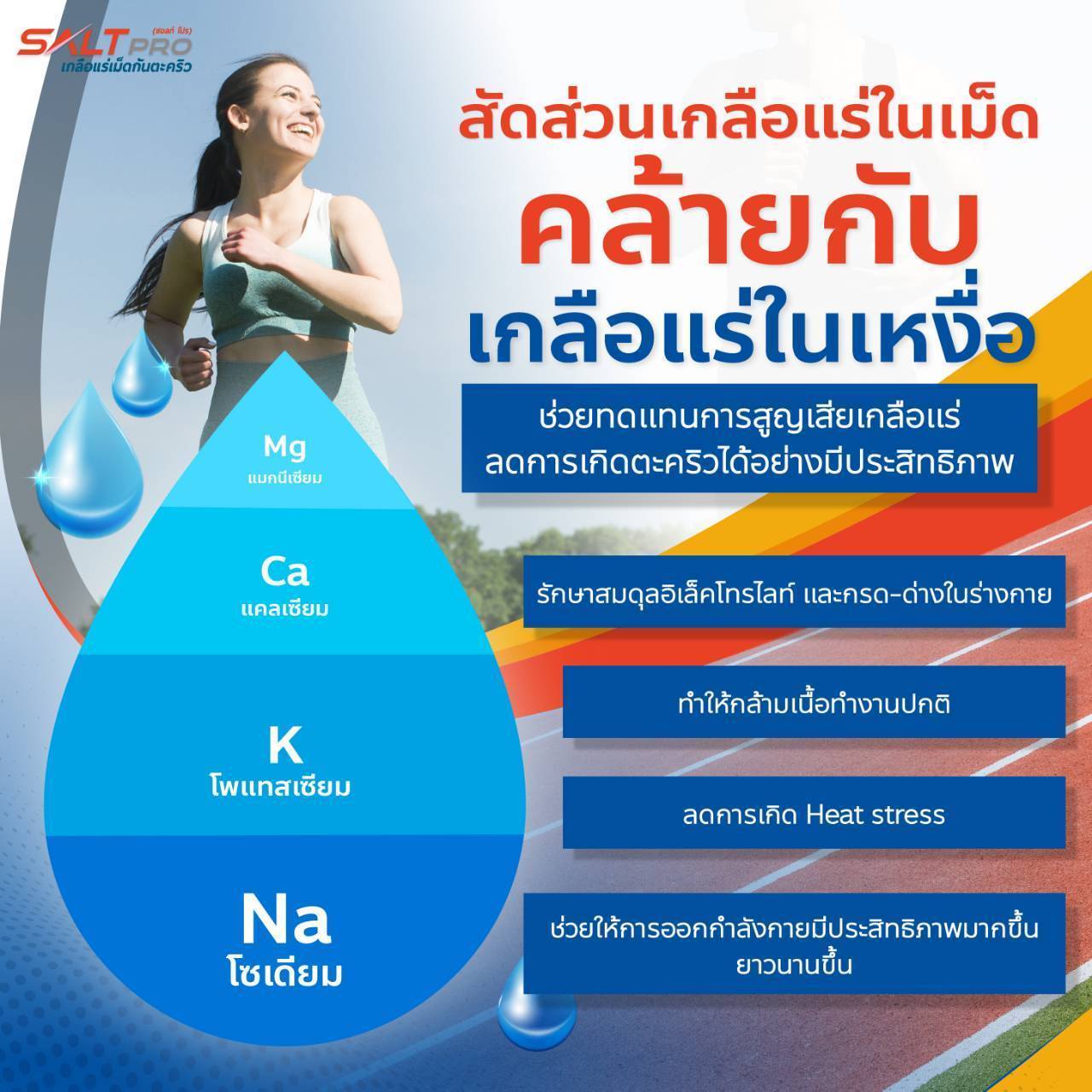 Salt Pro Chews (ซอ ลท์ โปร ชิว) เกลือแร่ "เม็ดเคี้ยว" ซื้อ 4 ชิ้น จ่ายเพียง 3 ชิ้น | Shopee Thailand