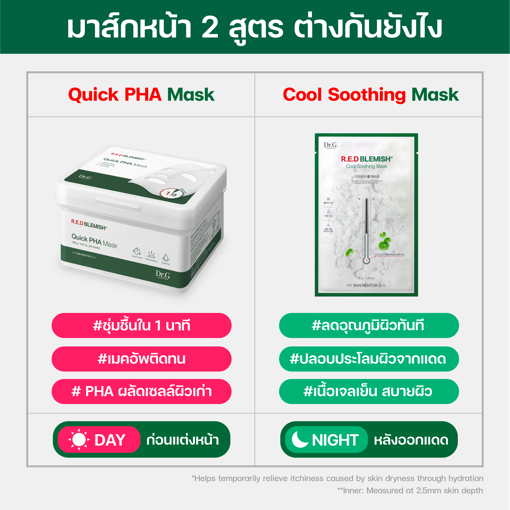 [กล่อง30ชิ้น]Dr.G R.E.D BLEMISH Quick PHA Mask ดร.จี มาส์กกู้หน้าด่วน 1 ...
