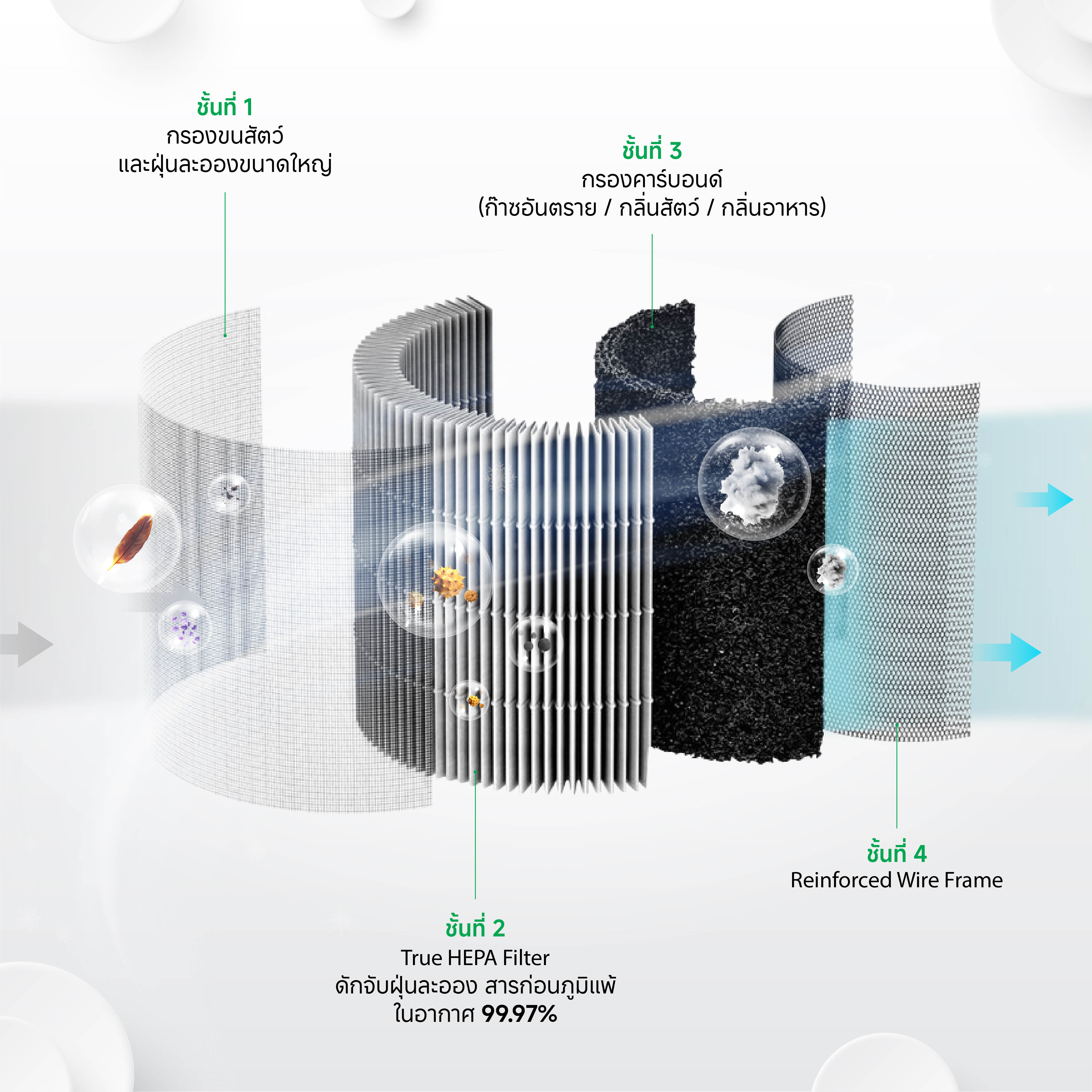 ไส้กรองเครื่องฟอกอากาศ Smartmi Air Purifier Filters รุ่น P1/AP2/E1/AP ...