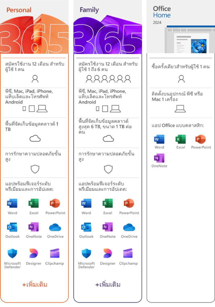 Microsoft Office 365 Personal English APAC Subscr 1YR Medialess FY25H2 ...