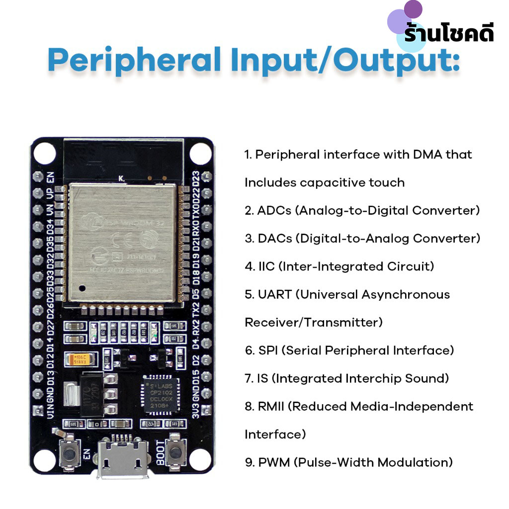 Makerlab ESP32 Basic Starter Kit ชุดการเรียนรู้การพัฒนา WiFi IOT พร้อมโครงการ PDF และรหัส ...