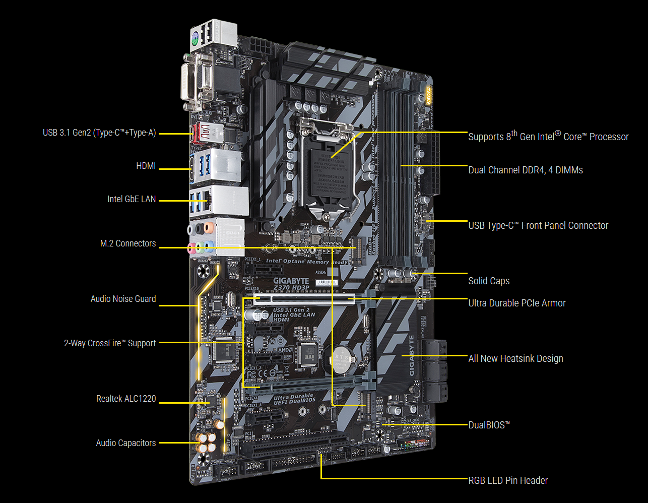 Asus/Gigabyte/MSI เมนบอร์ด 1200/1151v2/1151/1150/1155/AM3/FM2 chipset ...