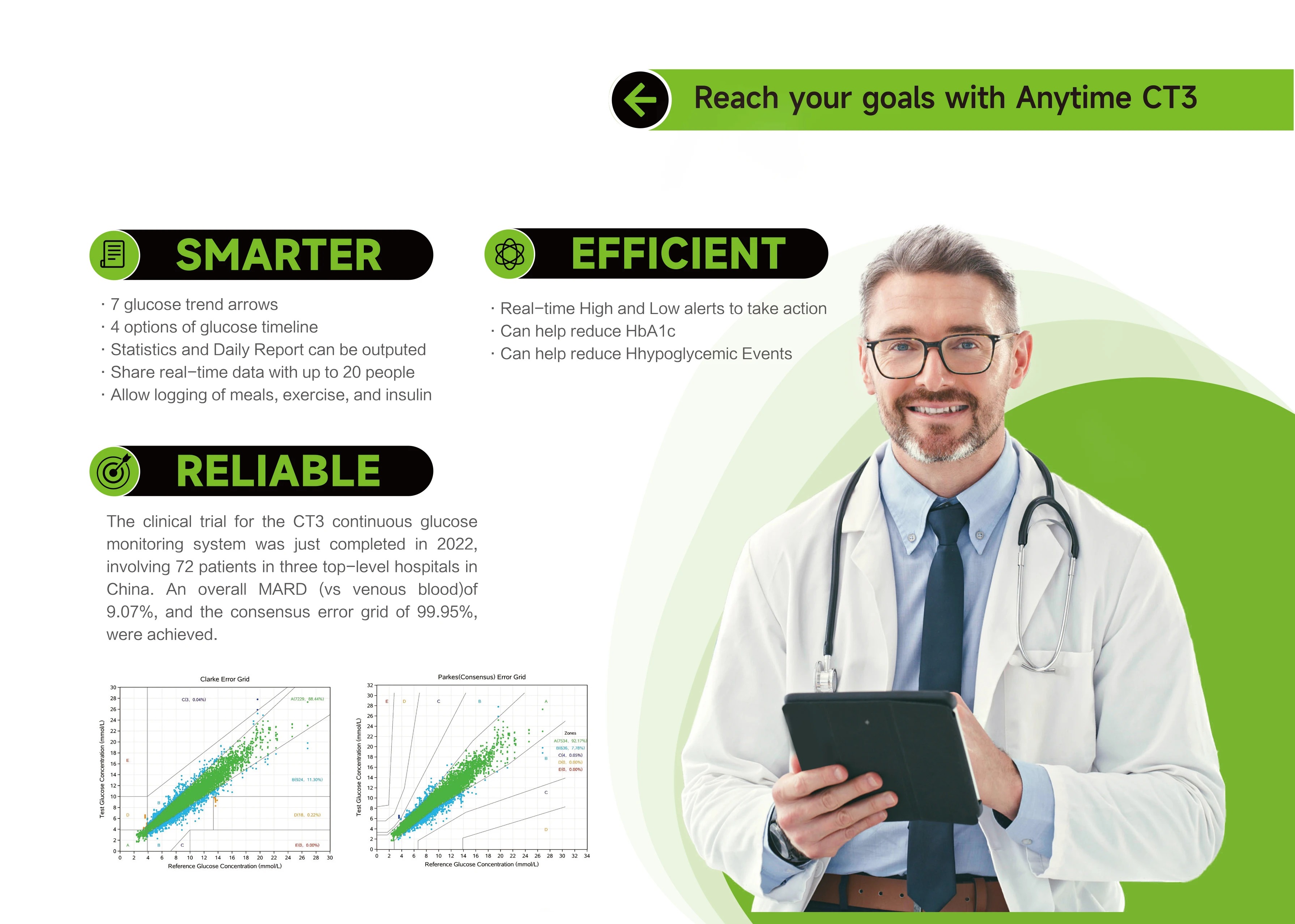 อย.ไทย🔥YUWELL CGM เครื่องตรวจน้ำตาล วัดต่อเนื่อง เครื่องตรวจวัดน้ำตาล ...