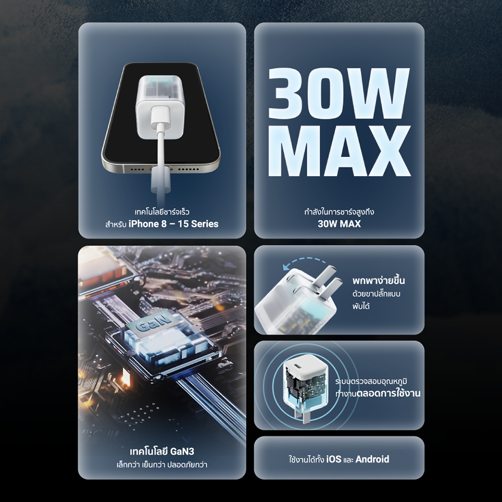 [ลดเหลือ 209] CUKTECH AC30S / AC30T / AC301 / CTC315P สายชาร์จ หัวชาร์จไว GaN 30W สำหรับ iPhone ...