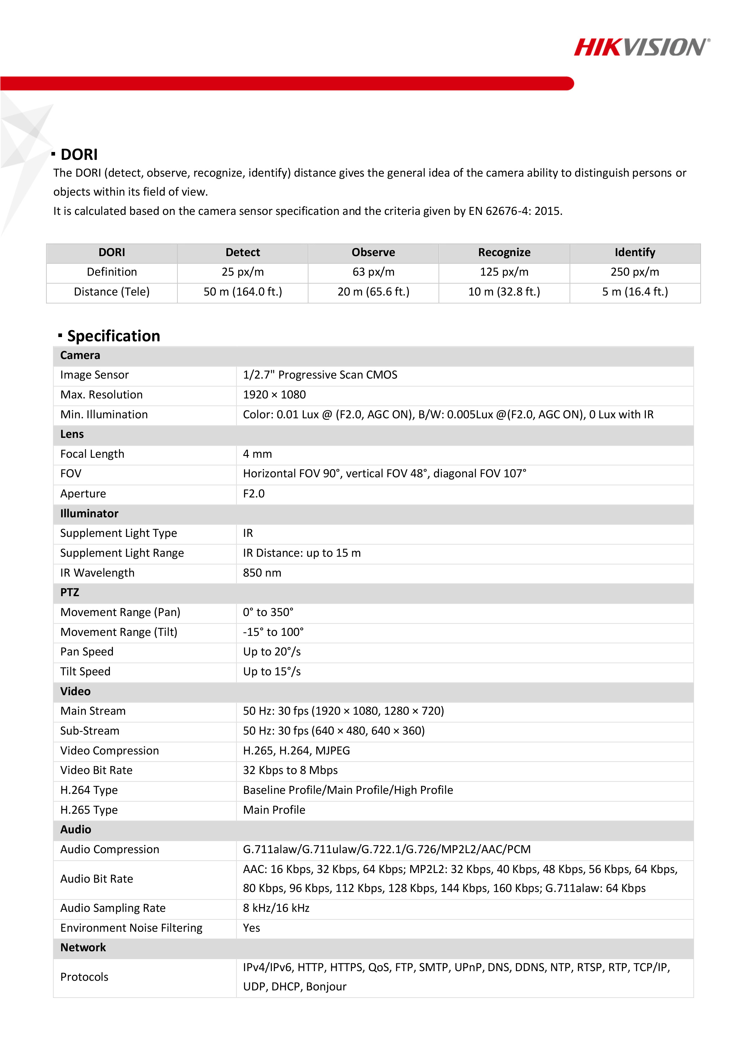 HIKVISION DS-2DE1C200IW-D3/W F1 S7 (4 mm.) กล้องวงจรปิดระบบ IP 2 MP PAN/TILT มีไมค์และลำโพงในตัว ...