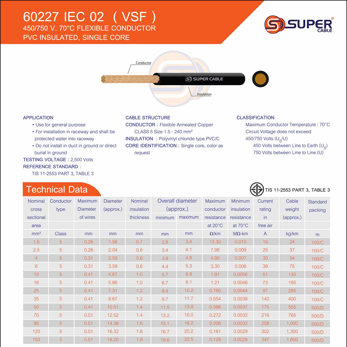 สายไฟ S.SUPER สายไฟ VSF ตัดแบ่งขายราคาต่อ 1 เมตร 0.5-4 sq.mm มาตฐาน 60277 IEC 02/06 | Shopee ...