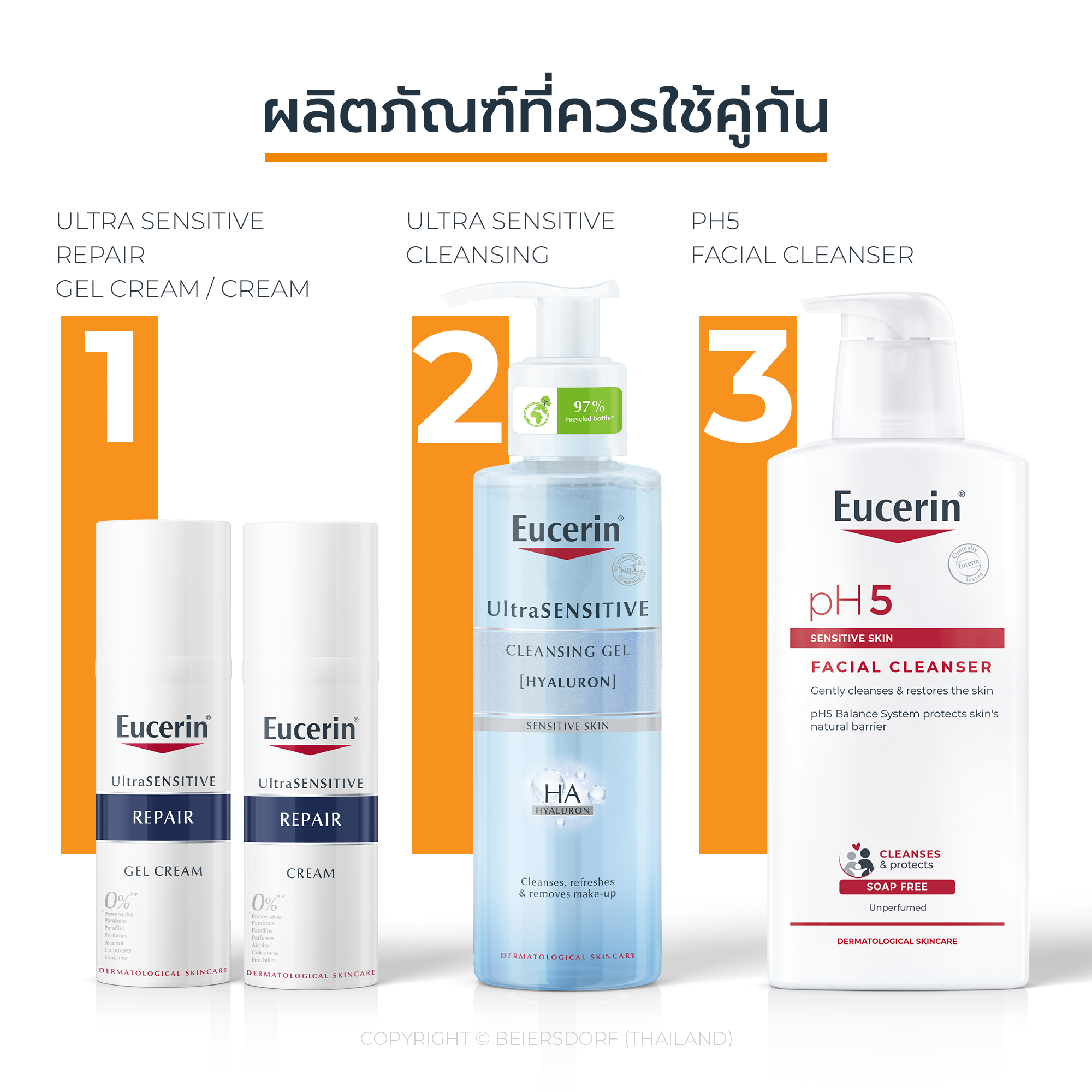 Eucerin SUN ULTRA 100 UV+ 80 ML กันแดดปกป้องสูงพิเศษ | Shopee Thailand
