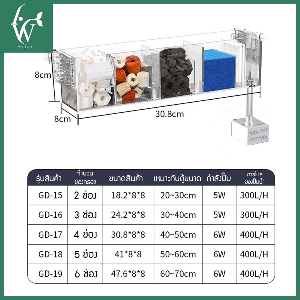 กรองบนตู้ปลา JENECA Top Filter รุ่น XGD-15,XGD-16, XGD-17, XGD-18, XGD ...