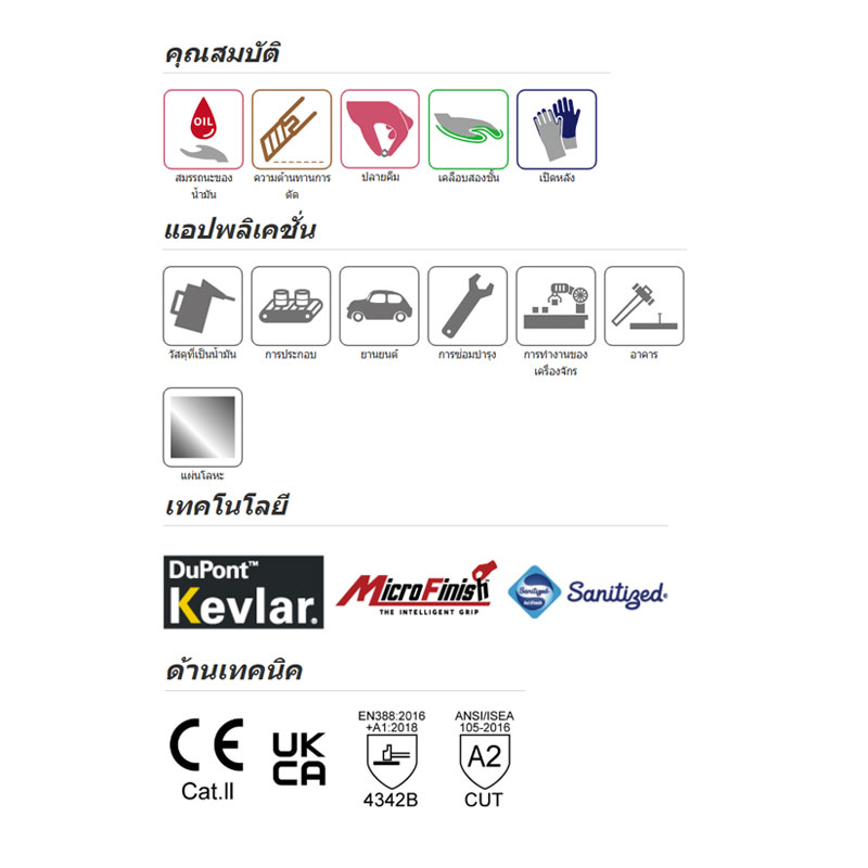 TOWA ActivGrip Advance KEV 591(1 คู่)ถุงมือถักเคฟล่าร์เคลือบไนไตร | กันความร้อน | กันการบาดเฉือน ...