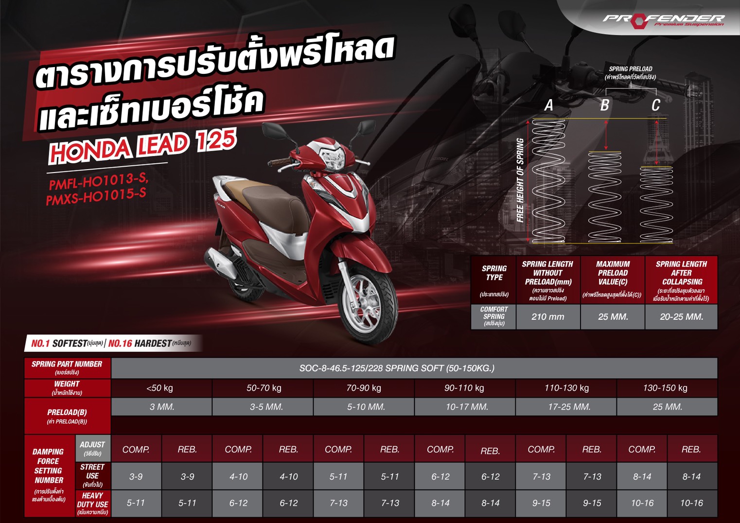 โช๊คหลัง PROFENDER MAX-SERIES HONDA CLICK 160 / CLICK 125i-150i ...
