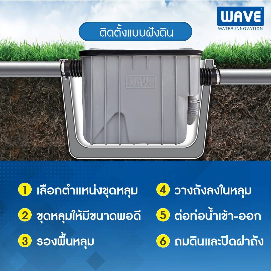ถังดักไขมัน WAVE รุ่น WK-15 (WAVEKIT) ถังดักไขมัน 15 ลิตร ถังดักไขมันใต้ซิงค์ ใต้ดิน รับประกัน 3 ...