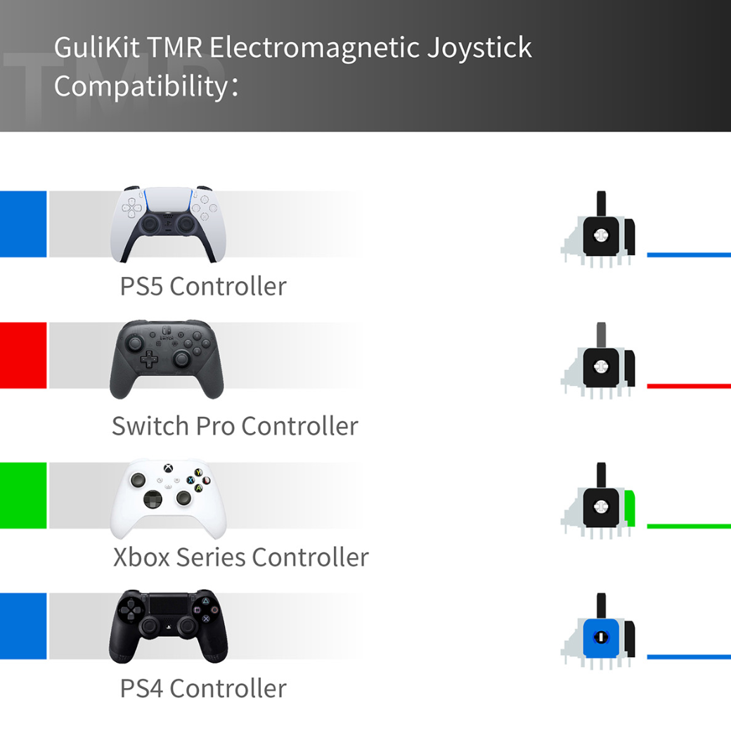 [ส่งด่วน] Gulikit NS51 TMR Electromagnetic Joystick ชุดซ่อมอนาล็อค ...