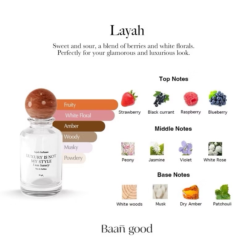 นํ้าหอมบ้านกู๊ด(ส่งฟรี/พร้อมส่ง🧸🎀)BaanGood Perfumeไลยา layah ไอเวนดี้ ...