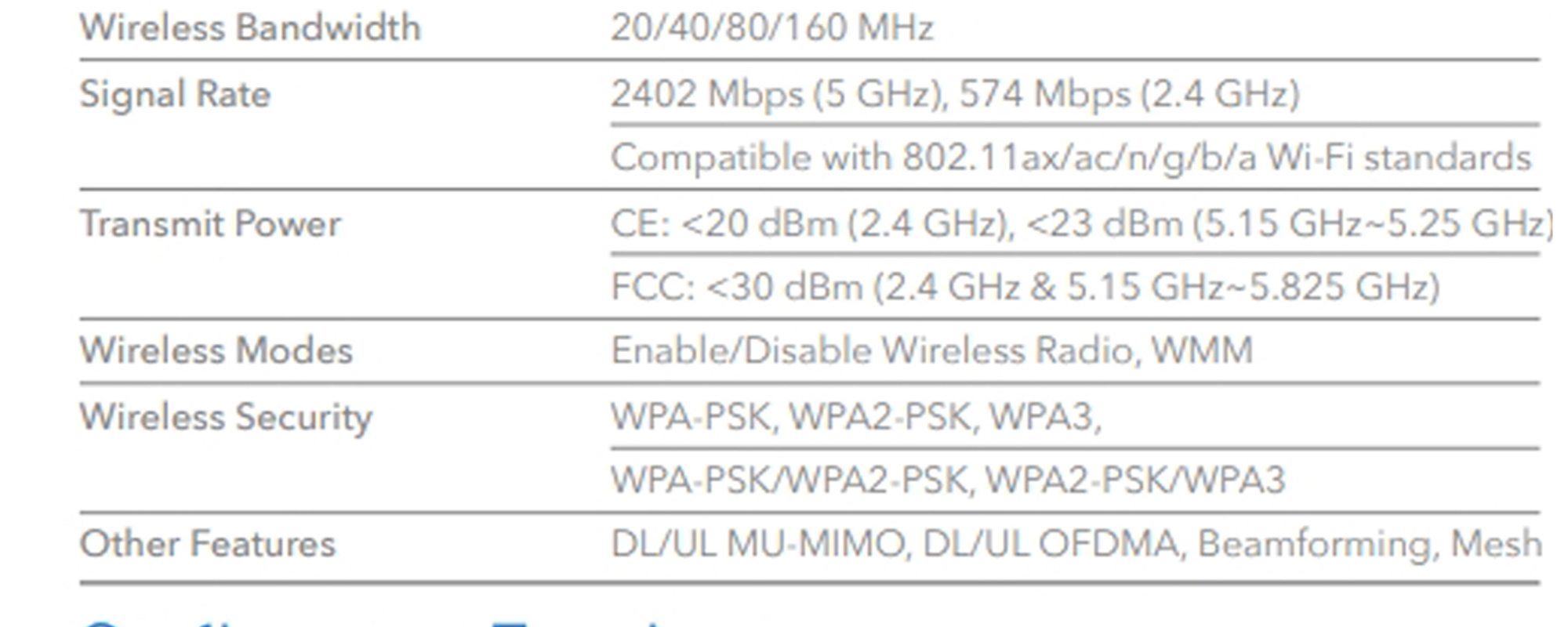 CUDY (WR3000S) AX3000 Gigabit Mesh Wi-Fi 6 Router White | Shopee Thailand