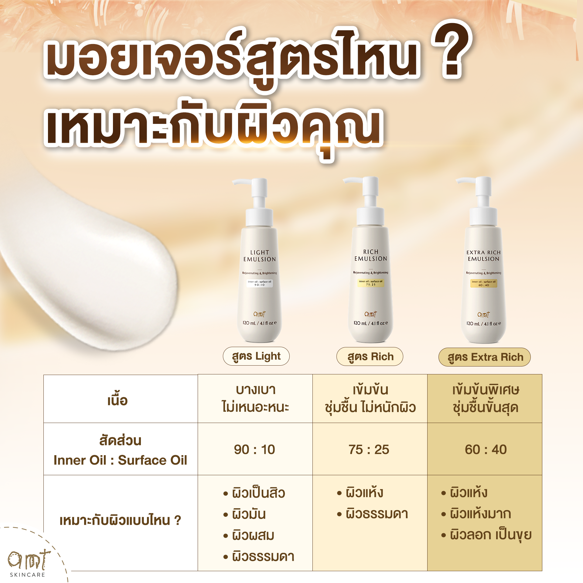 AMT Rich Emulsion ขนาด 50 mL - มอยเจอร์ไรเซอร์เติมความชุ่มชื้น ผิวโกลว์ ...