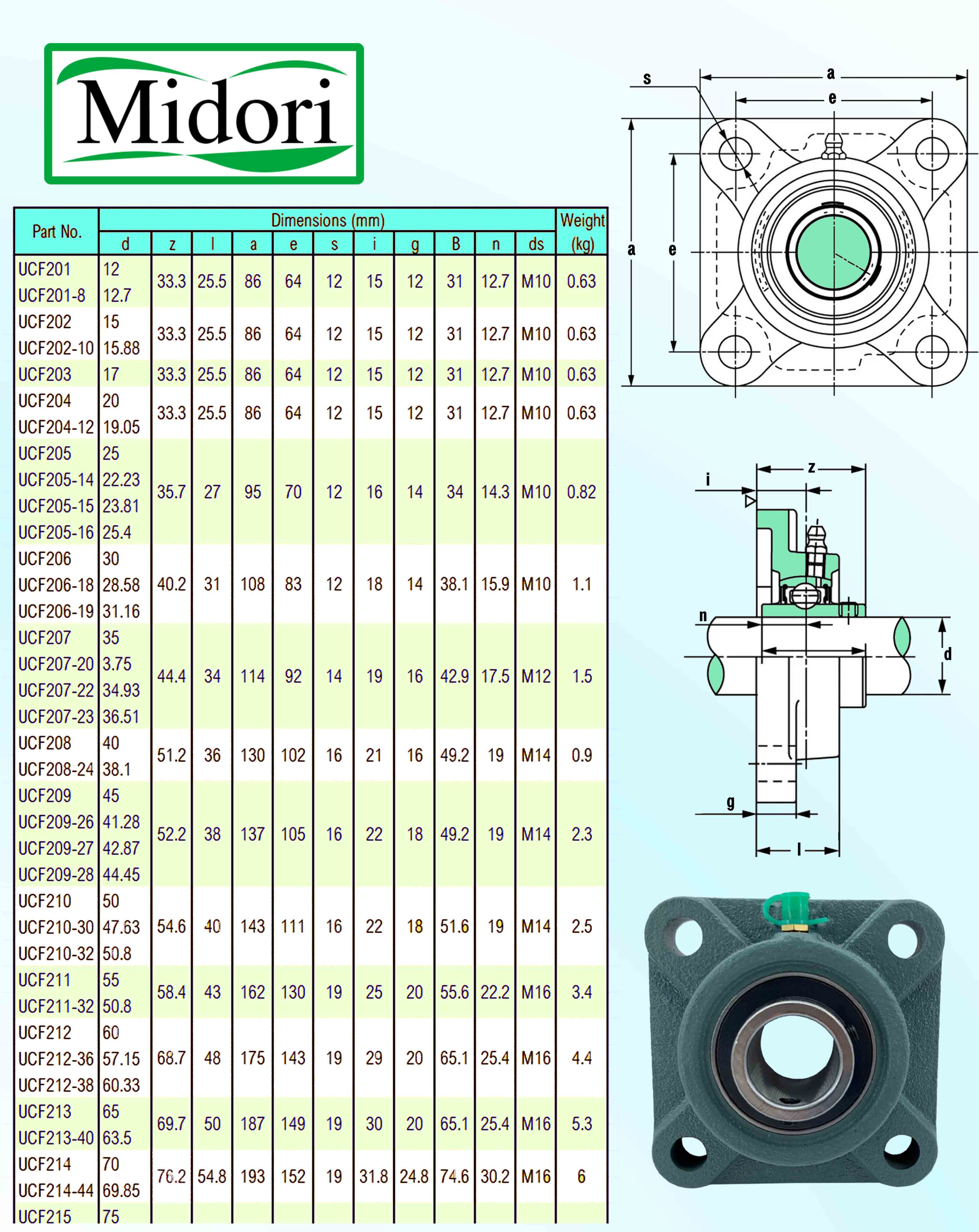 UCF204 UCF205 UCF206 UCF207 UCF208 UCF209 UCF210 UCF211 ตลับลูกปืนตุ๊กตา สำหรับเพลามิล BEARING ...