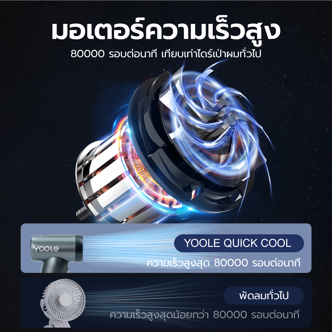 Yoole Quick Cool High-speed Mini Fan พัดลมพายุ ความเร็วสูง ลมแรง ขนาด ...
