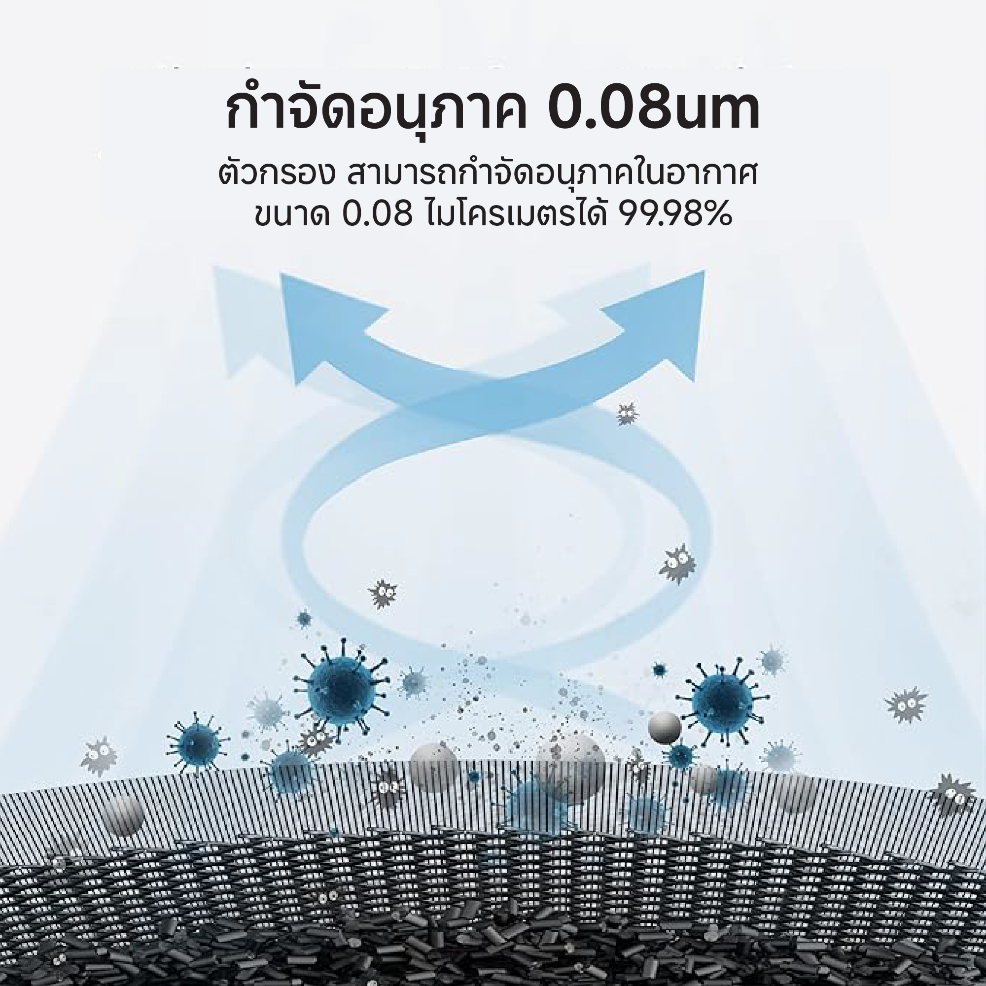 ไส้กรองเครื่องฟอกอากาศ Smartmi Air Purifier Filters รุ่น P1/AP2/E1/AP ...