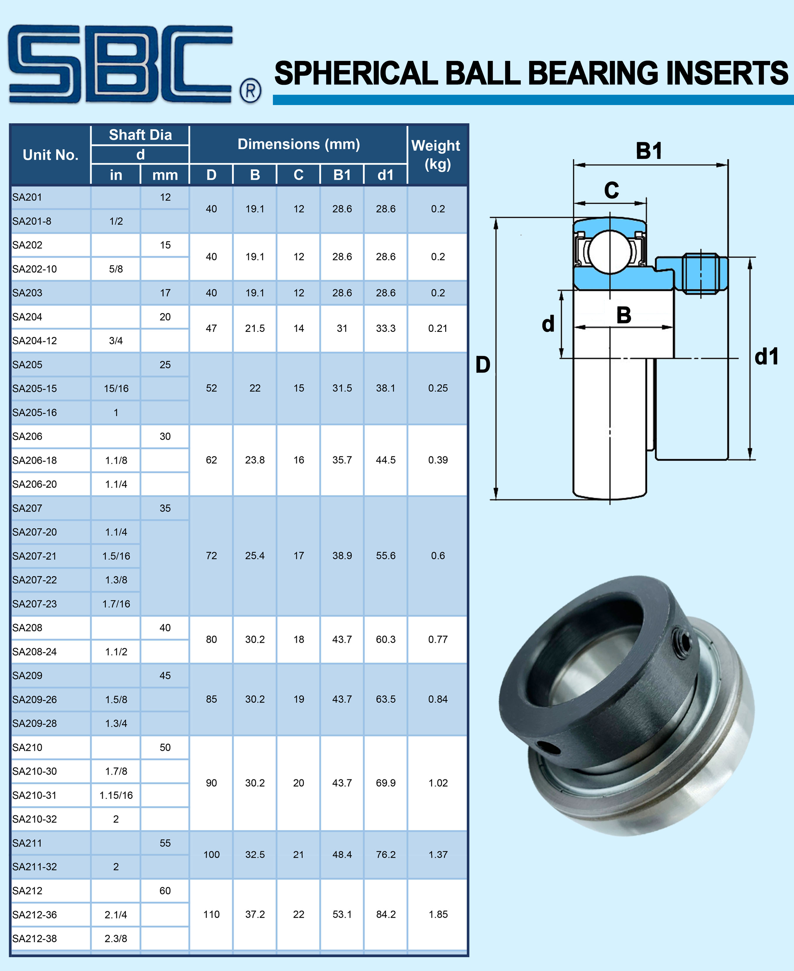 SBC SA204-12 SA204 SA205 SA206 SA207 ตลับลูกปืน ( SPHERICAL BALL ...
