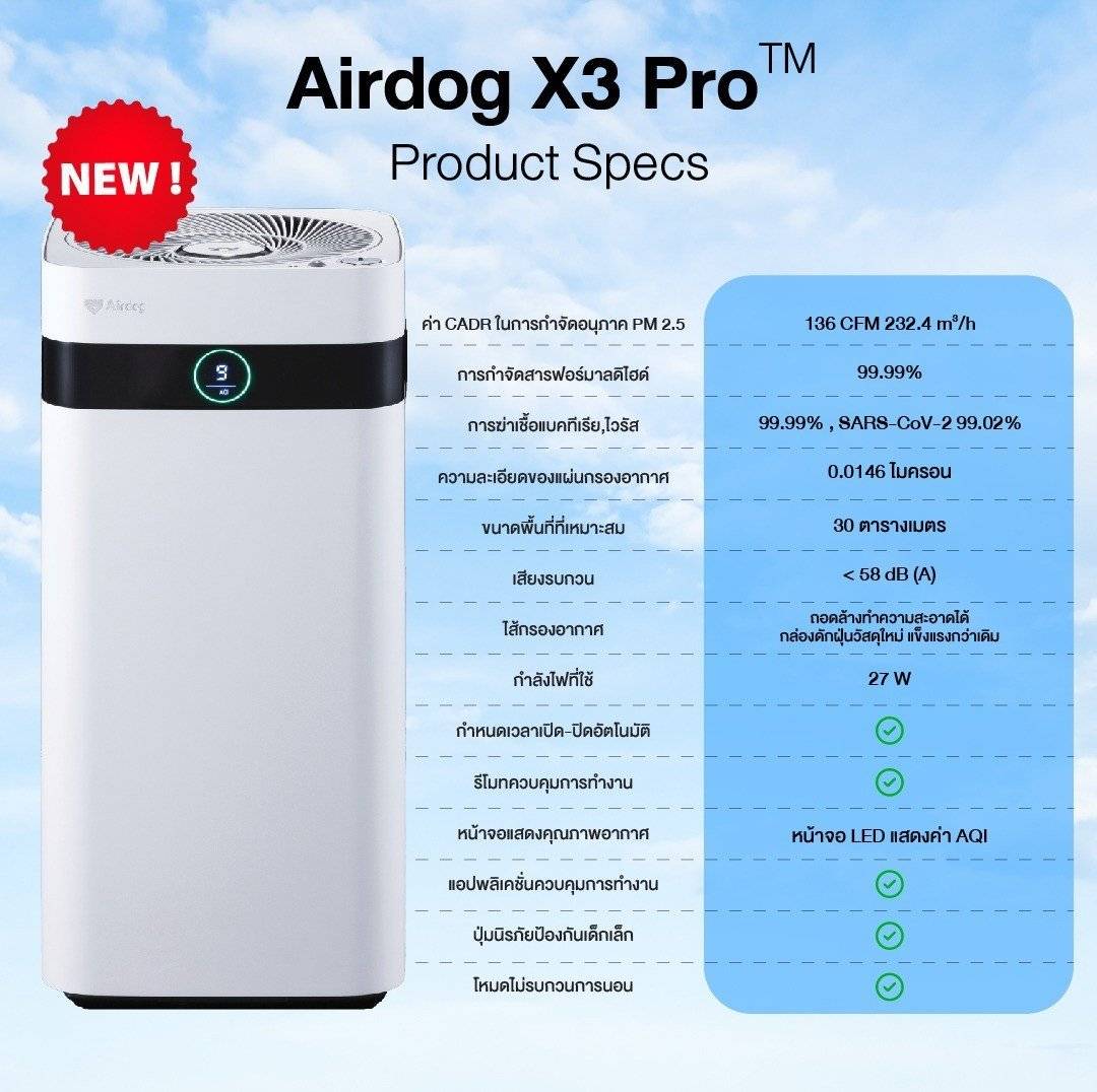 [ซื้อคู่ถูกกว่า] Airdog Air Purifier เครื่องฟอกอากาศ รุ่น Airdog X3pro(D) + Airdog X1 TPA ...