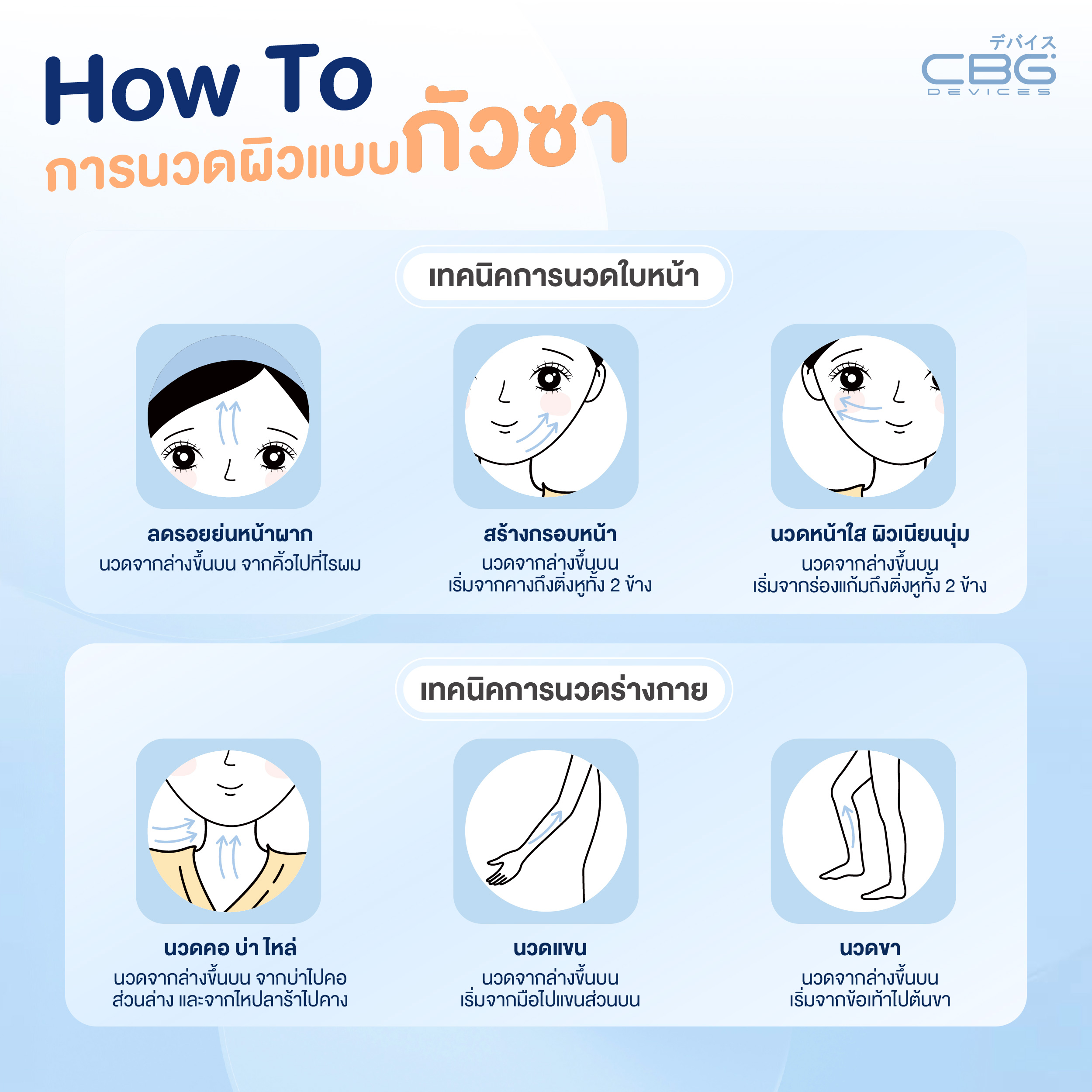 [ขายดี]CBG Devices เครื่องนวดกัวซาไฟฟ้าGuasha Beam ยกกระชับผิวหน้าด้วย ...