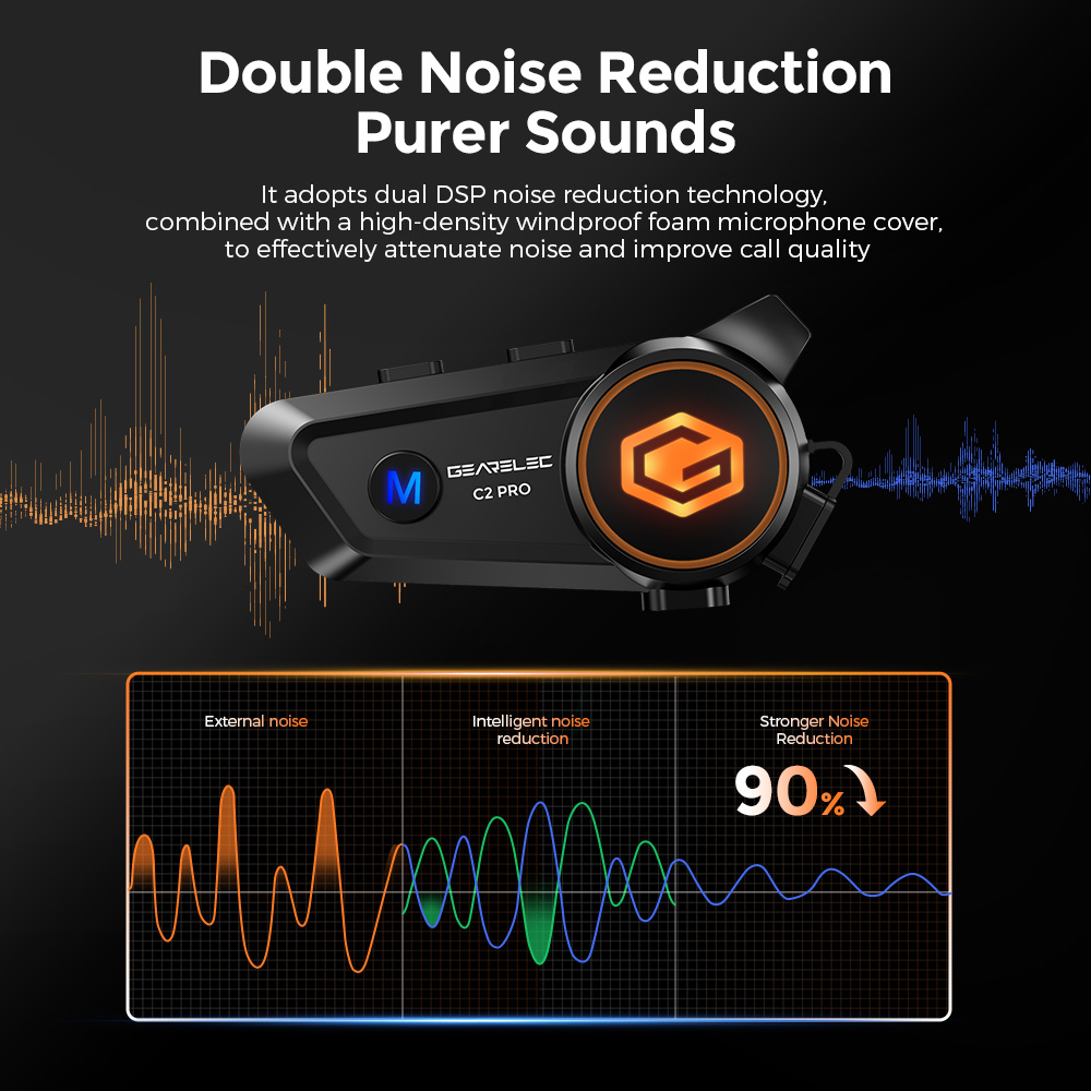 GEARELEC C2 Pro บลูทูธติดหมวก บลูทูธ5.3 กันน้ำIP67 อินเตอร์คอม ลดเสียง ...