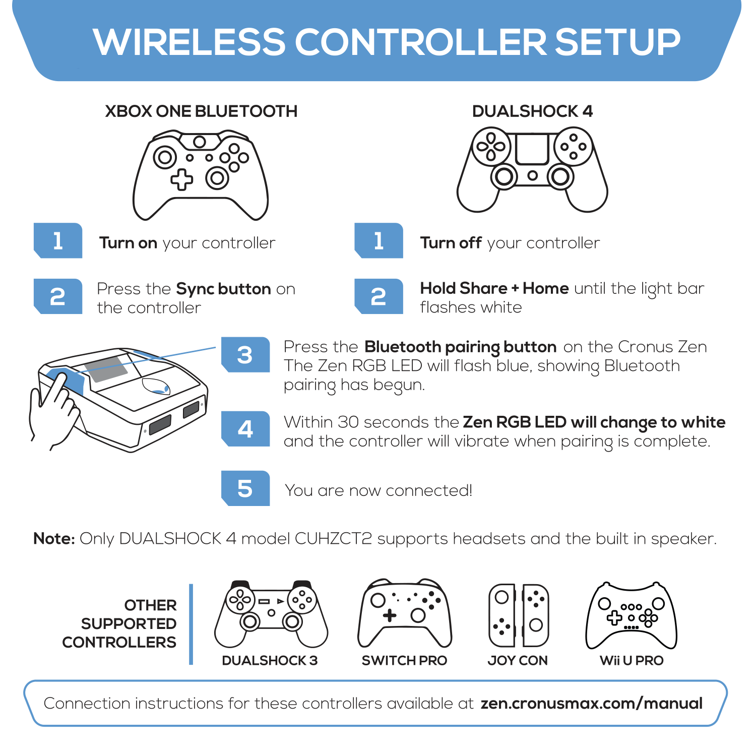 Cronus Zen Cronusmax Plus Adapter Converter for NS Switch Xbox ...