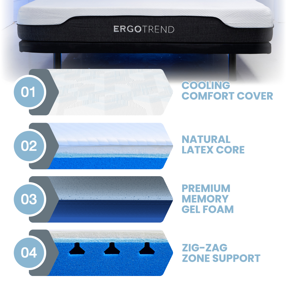 ERGOTREND เซ็ตคู่ที่นอนพร้อมเตียงปรับระดับไฟฟ้าเพื่อสุขภาพ ORTHOCARE-GRAVITY ELECTRIC | Shopee ...