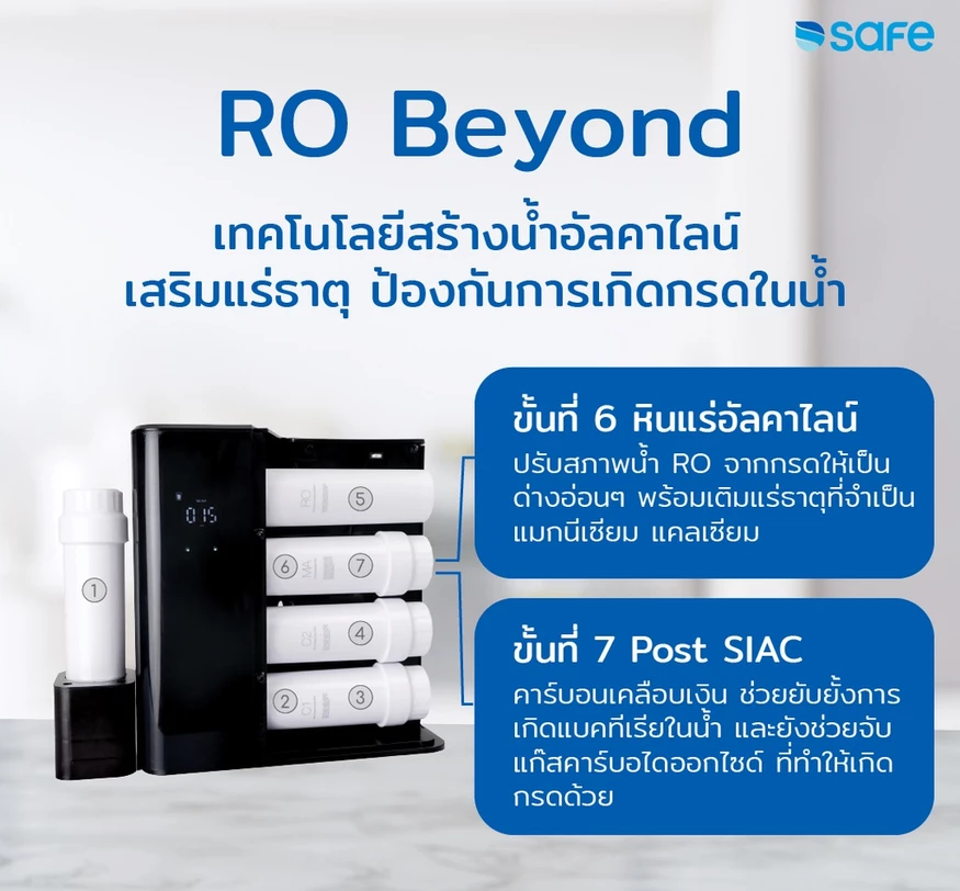 (โปรคู่สุดคุ้ม) SAFE เครื่องกรองน้ำ RO BEYOND กรอง 7 ขั้นตอน สีขาว รับประกัน 2 ปี Grandhomemart ...