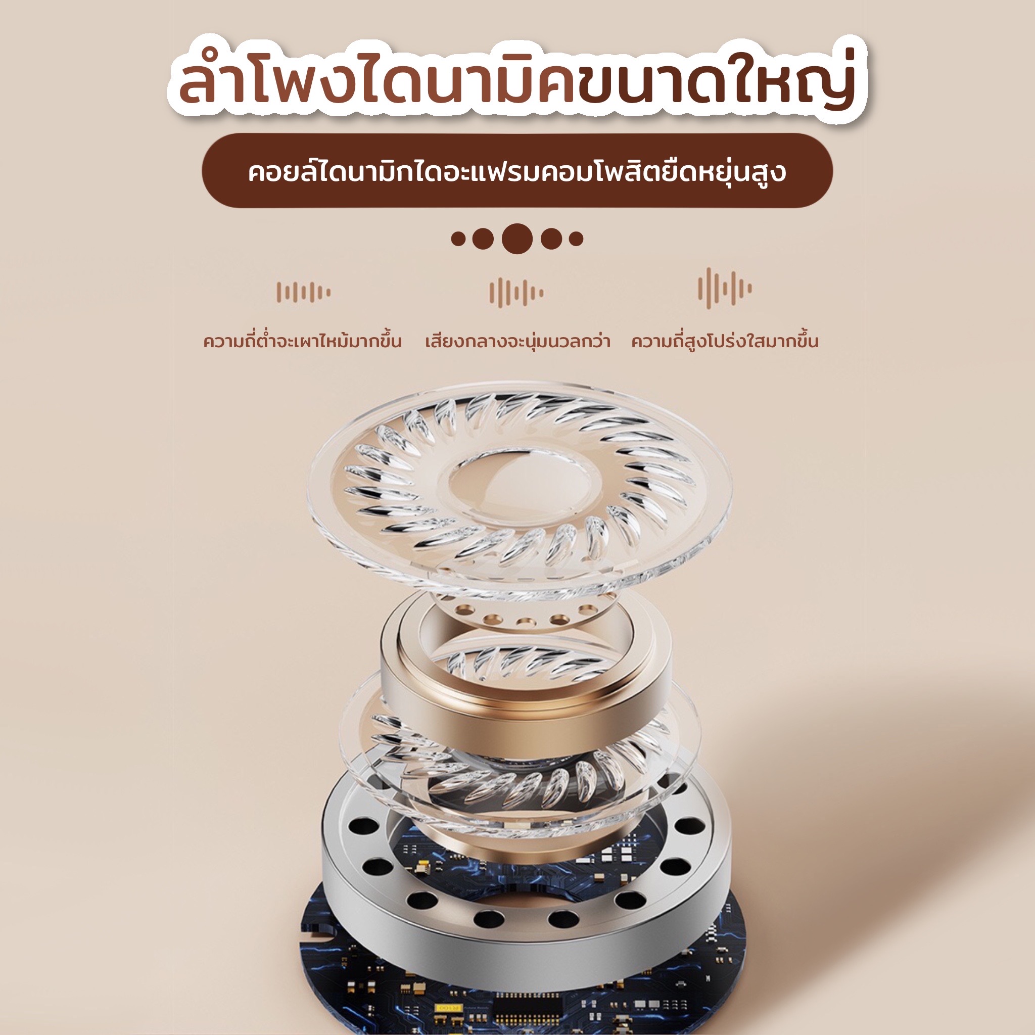 LiBRA M15 หูฟังบลูทูธ TWS v5.4 HIFI ลดเสียงรบกวน มีไมค์ในตัวหูฟัง ...