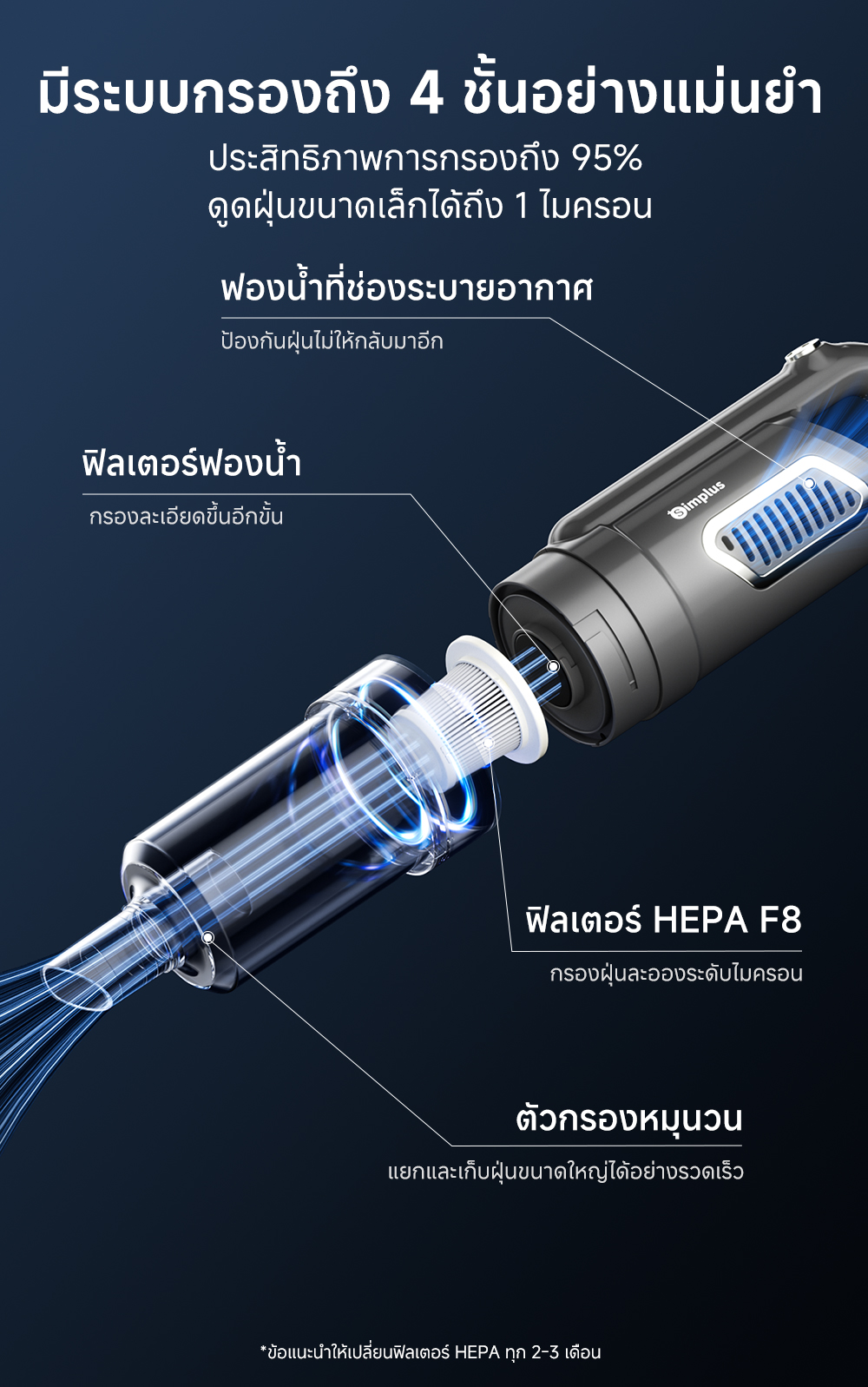 Simplus x PP Krit เครื่องดูดฝุ่น 18000PA ใช้ในครัวเรือน เครื่องดูดฝุ่นแบบมีสาย มินิมอล แรงดูดทรง ...
