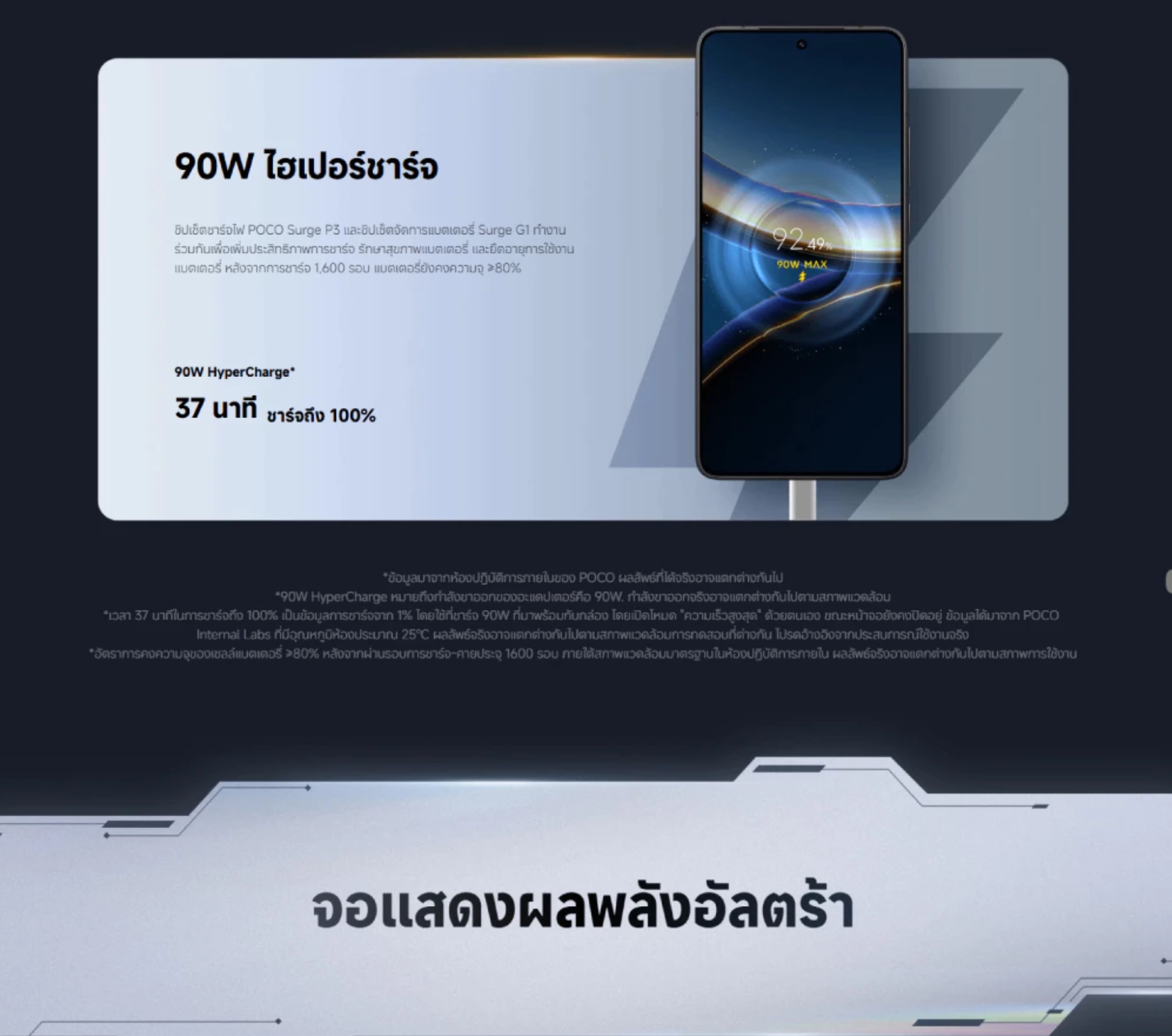 [NEW] POCO F7 PRO 5G 12+256/12+512 ชิปเซ็ต AMOLED 2K120Hz Snapdragon® 8 ...