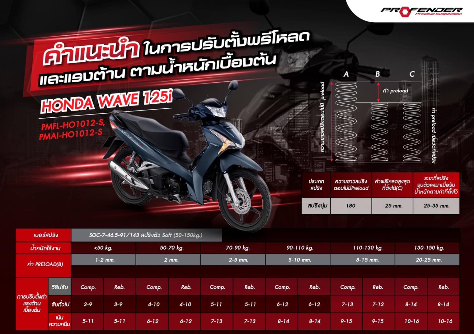 โช๊คหลัง PROFENDER FLASH SERIES HONDA WAVE125i / SUPER CUB ของแท้!! ส่งไว!! | Shopee Thailand
