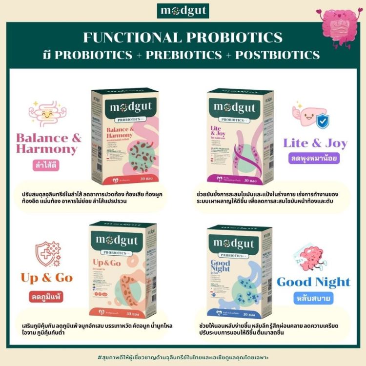 Modgut Probiotics++ ที่ตอบโจทย์ตามอาการ มีทั้ง Probiotics Prebiotics ...