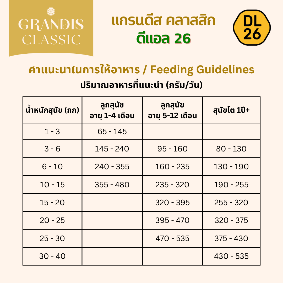 แกรนดีส DL26 (14กก) อาหารสุนัขเกรดพรีเมี่ยม GRANDIS สูตรกลูเตนฟรี แกะ ...