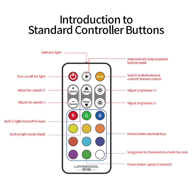 ARGB Fan Hub Controller Box Lovingcool กล่องคุมไฟ สำหรับพัดลม ARGB ...