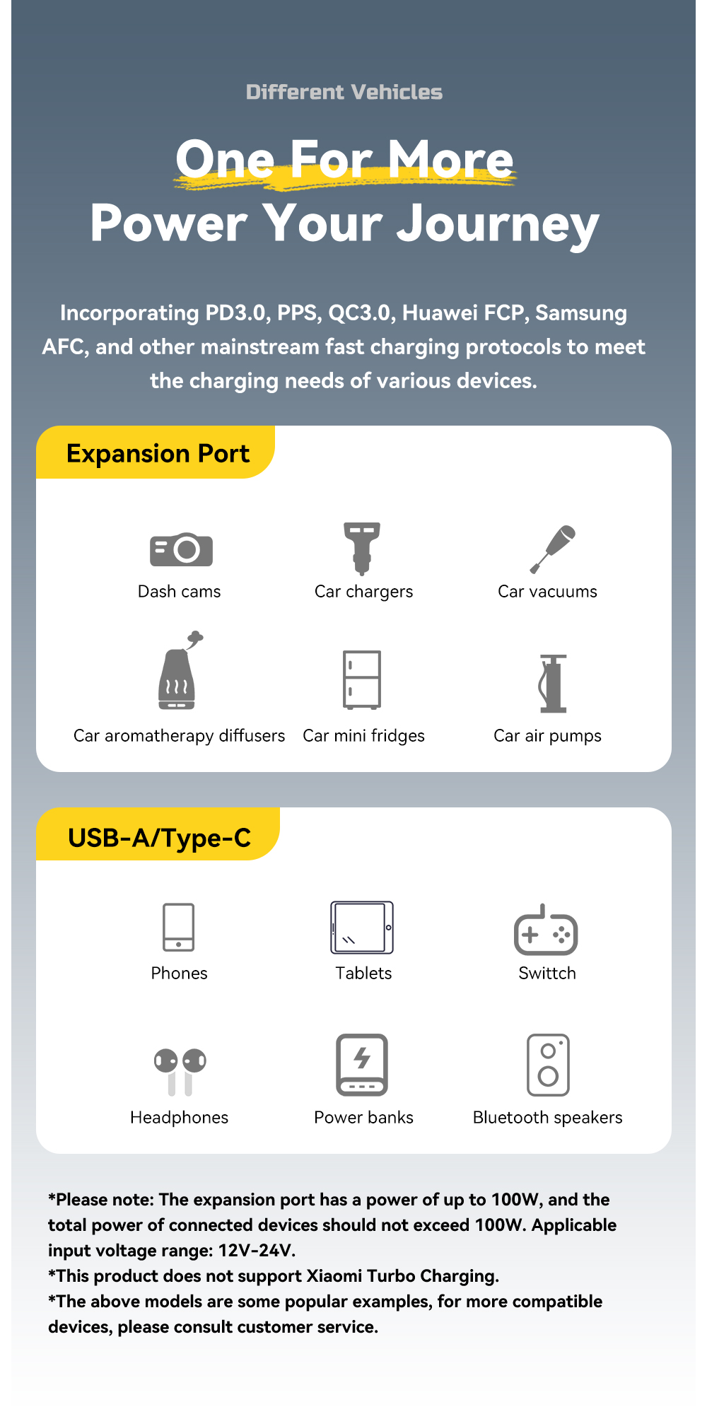Essager 150W 3A+2C เครื่องชาร์จในรถยนต์ อินเทอร์เฟซที่จุดบุหรี่ขยาย ...